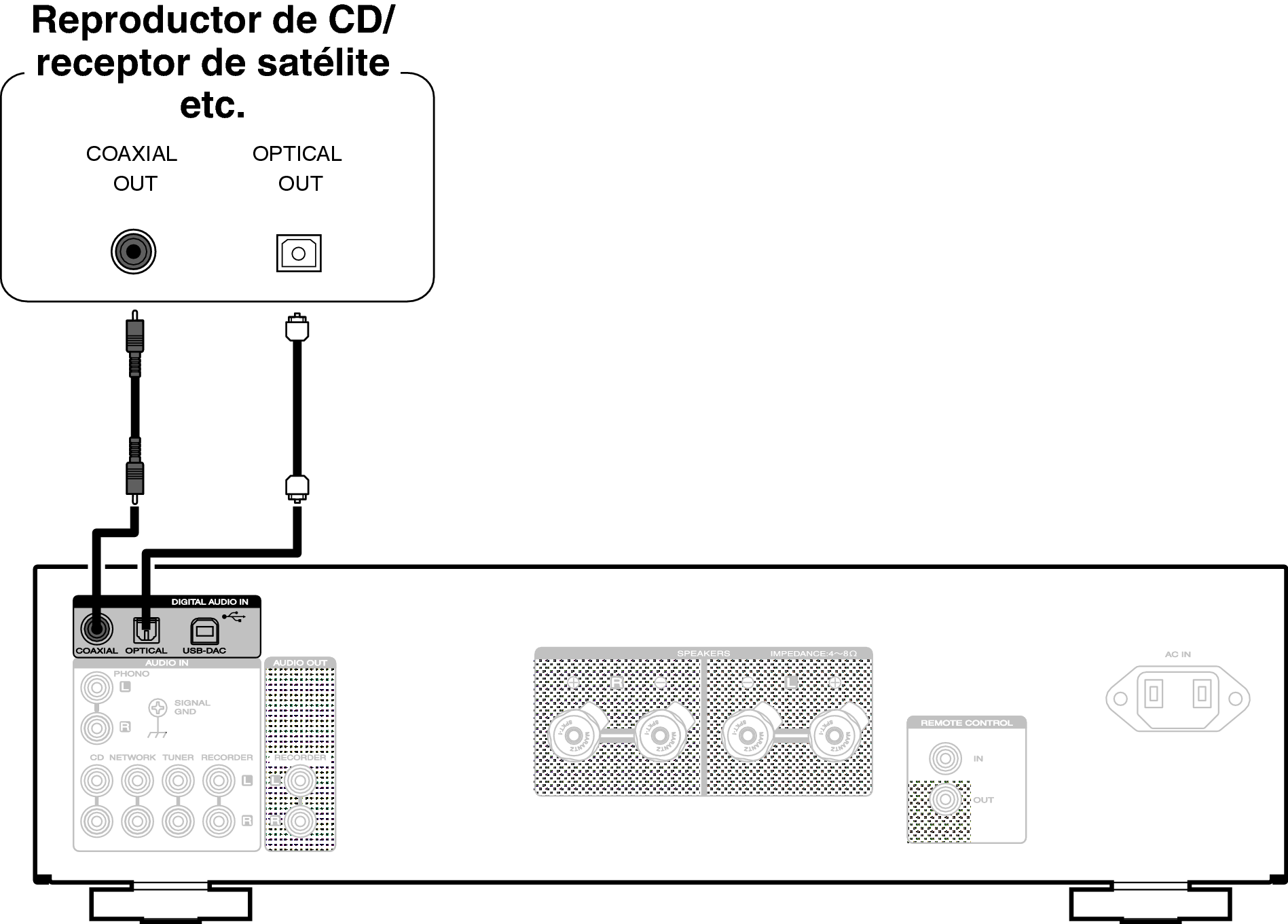 Conexión a un dispositivo con conectores de salida de audio digital PM7005