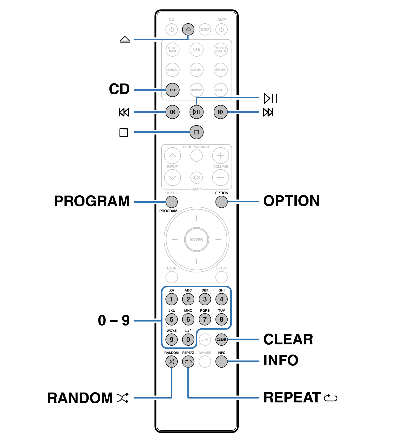 Wiedergeben von CDs/Super Audio CDs SACD 30n