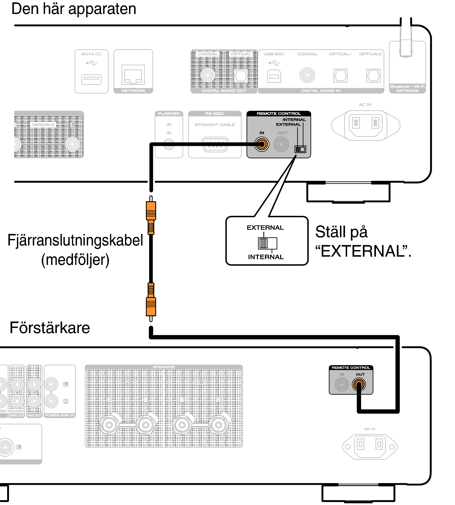 REMOTE CONTROL-anslutningar SACD 30n