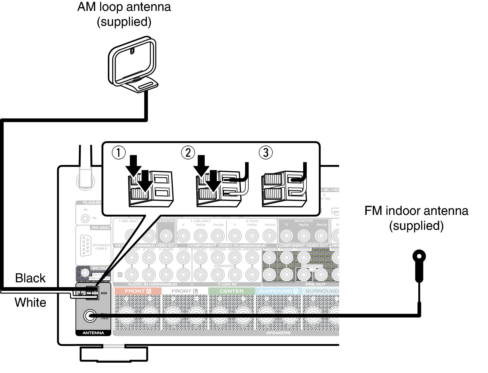 How To Connect A Radio Antenna at Gemma Nock blog