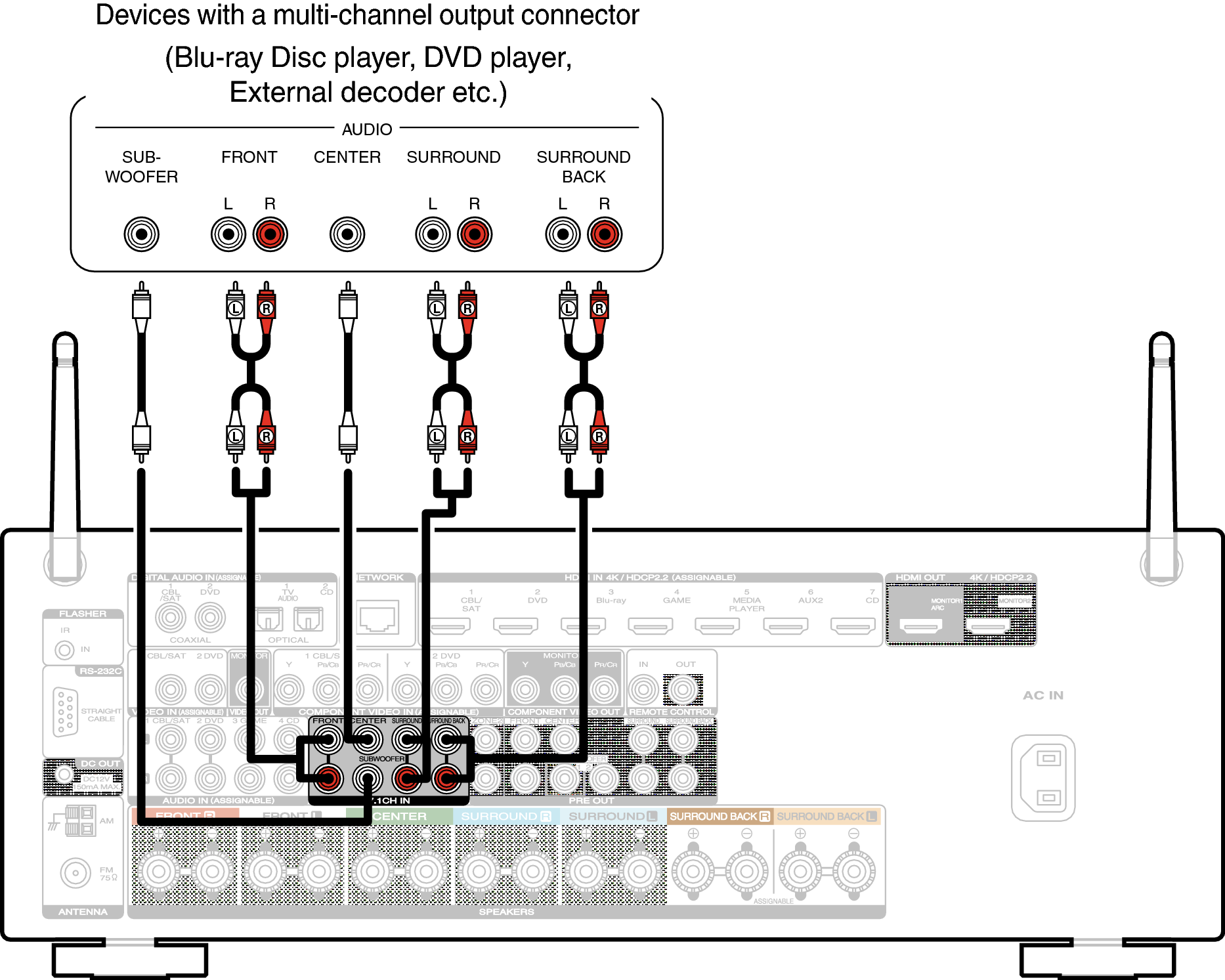 Connecting a device with a multi-channel output connector SR5012