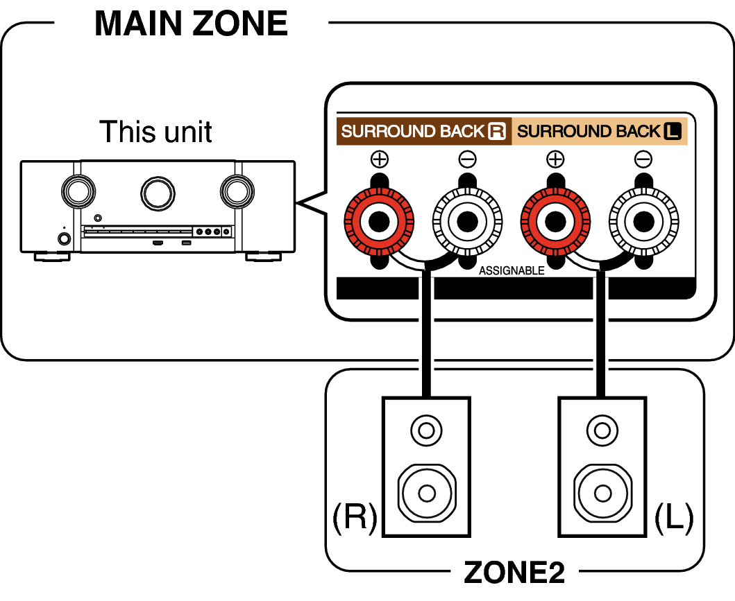 Connecting ZONE2 SR5012