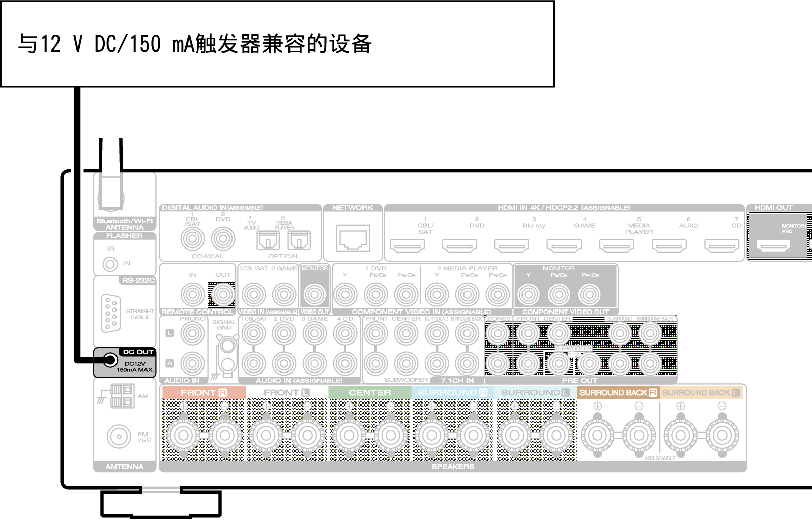 直流输出（DC OUT）插孔 SR5013