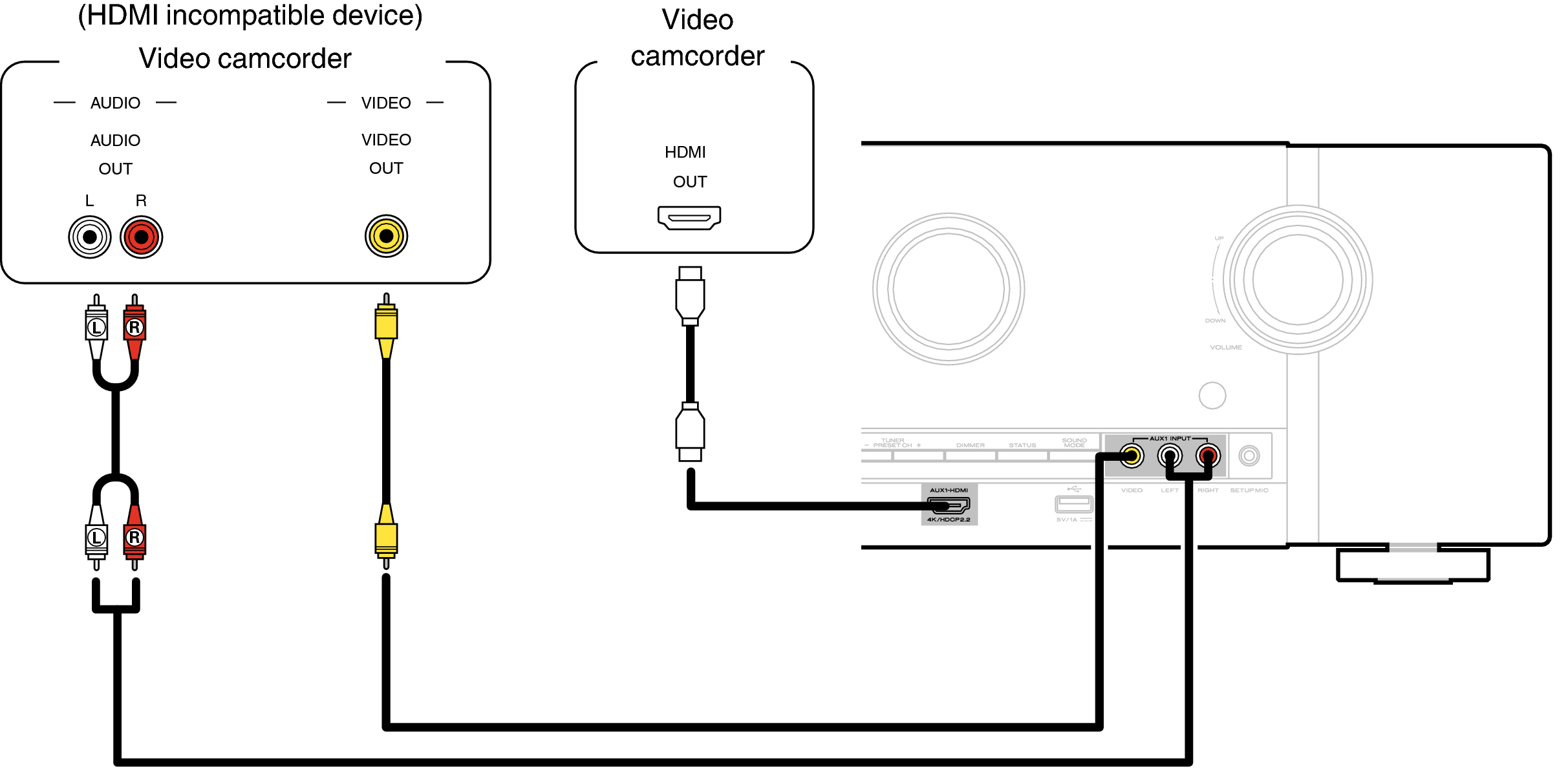 Connecting a video camcorder or game console SR5013