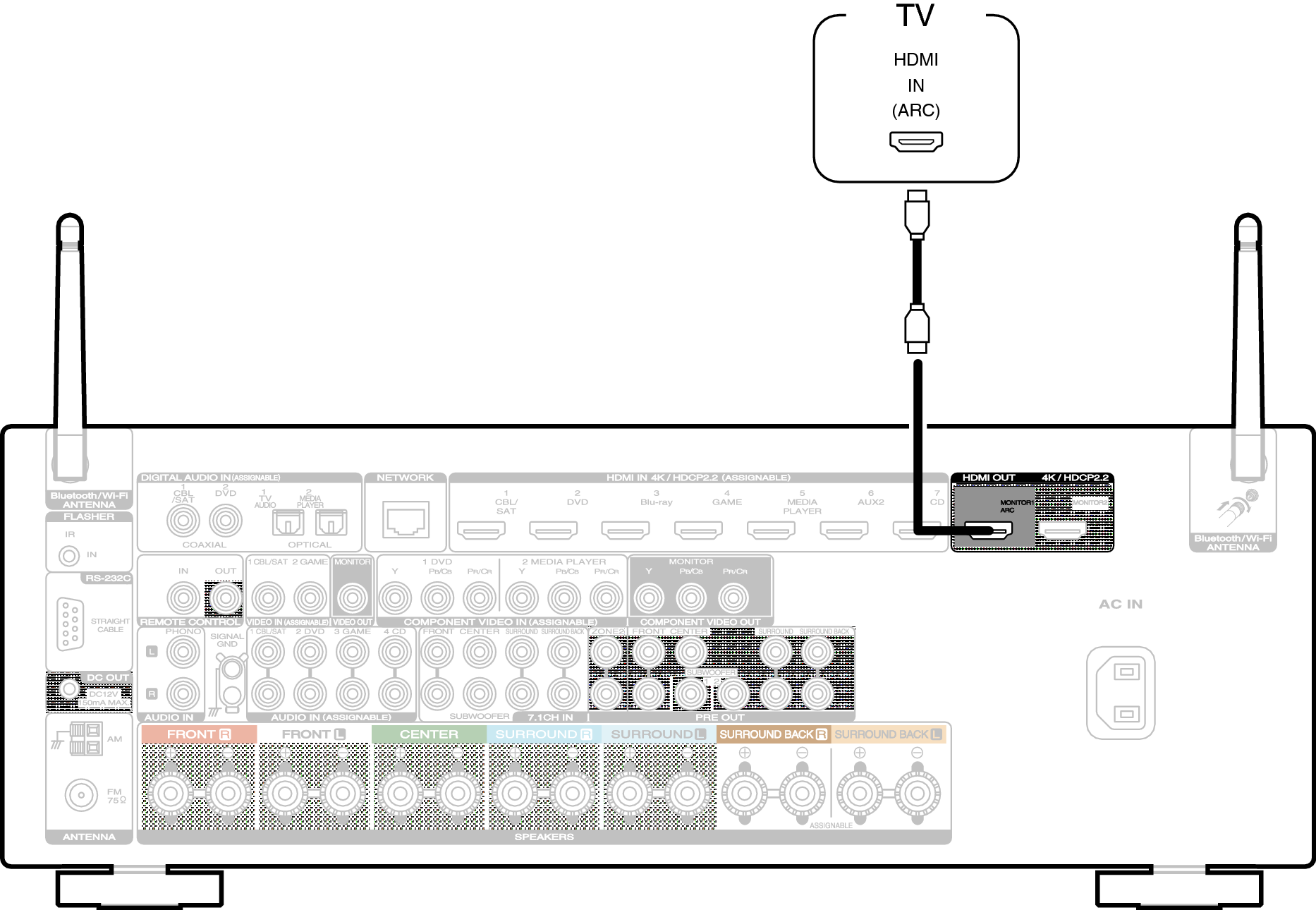 Connection 1 : TV equipped with an HDMI connector and compatible with ...