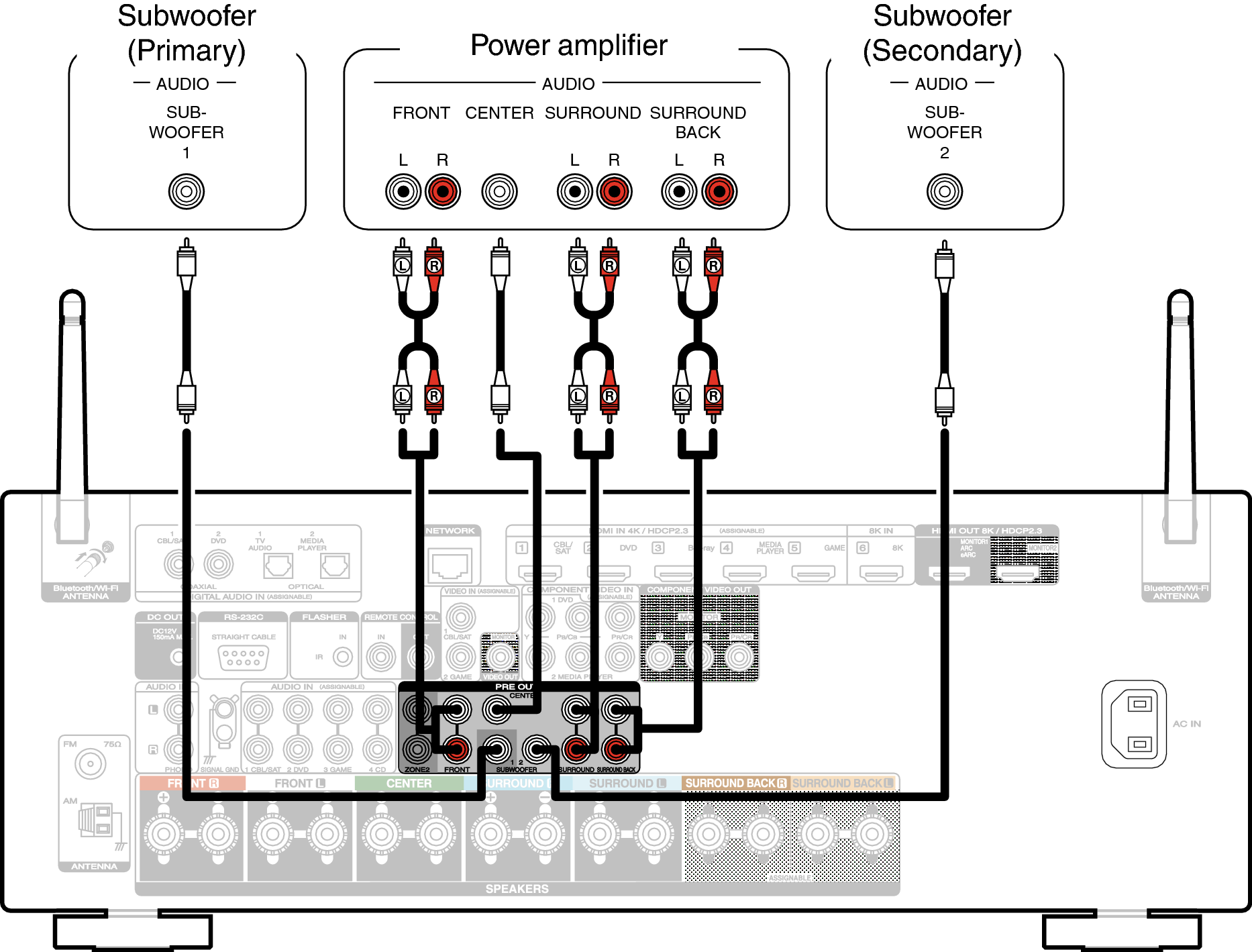 Connecting an external power amplifier SR5015