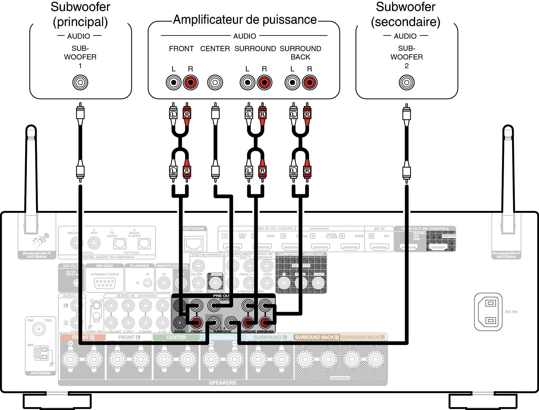 Connexion d’un amplificateur de puissance externe SR5015