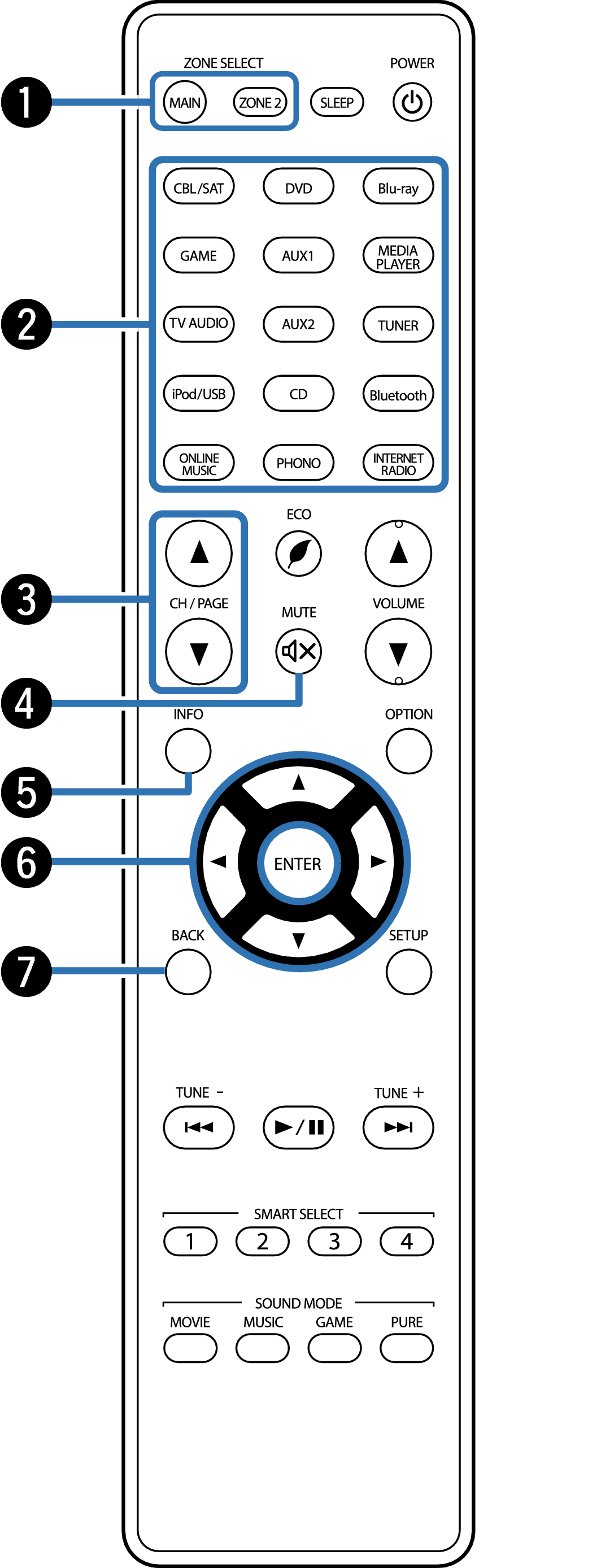 Remote control unit SR6009