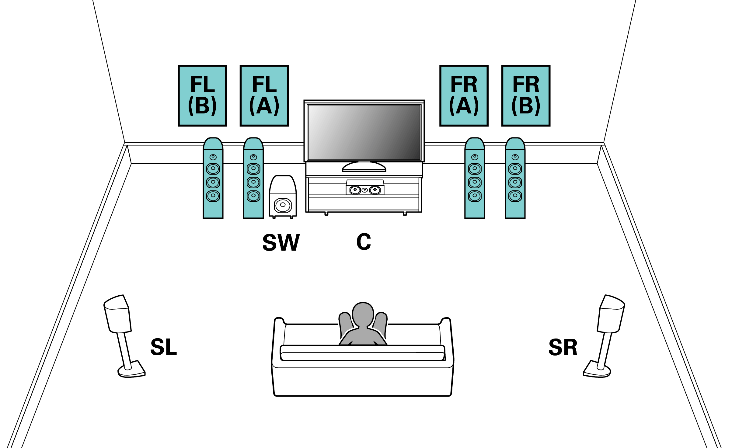 Luidsprekerconfiguratie en instellingen “Verst. Toewijzen” SR6009