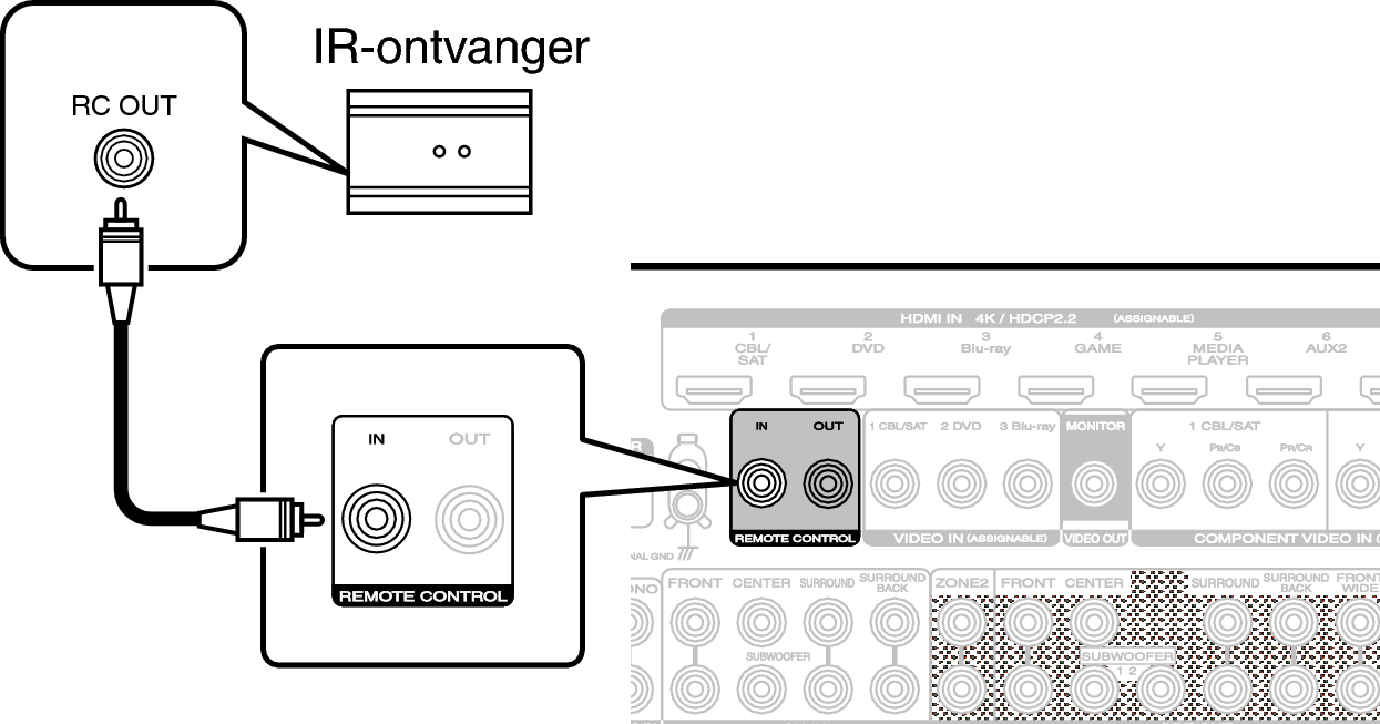 REMOTE CONTROL-aansluiting SR6010