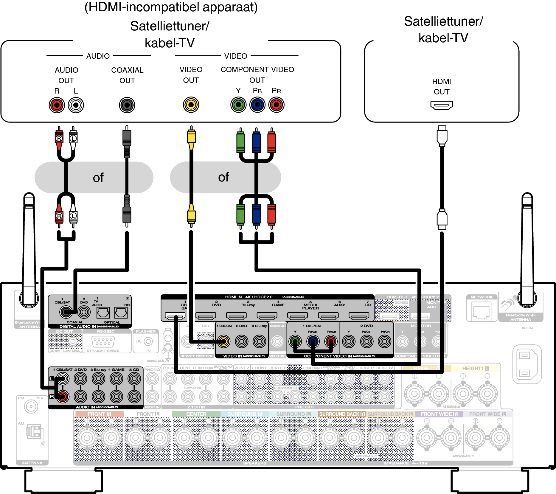 Een set-top box (satelliettuner/kabel-TV) aansluiten SR6010