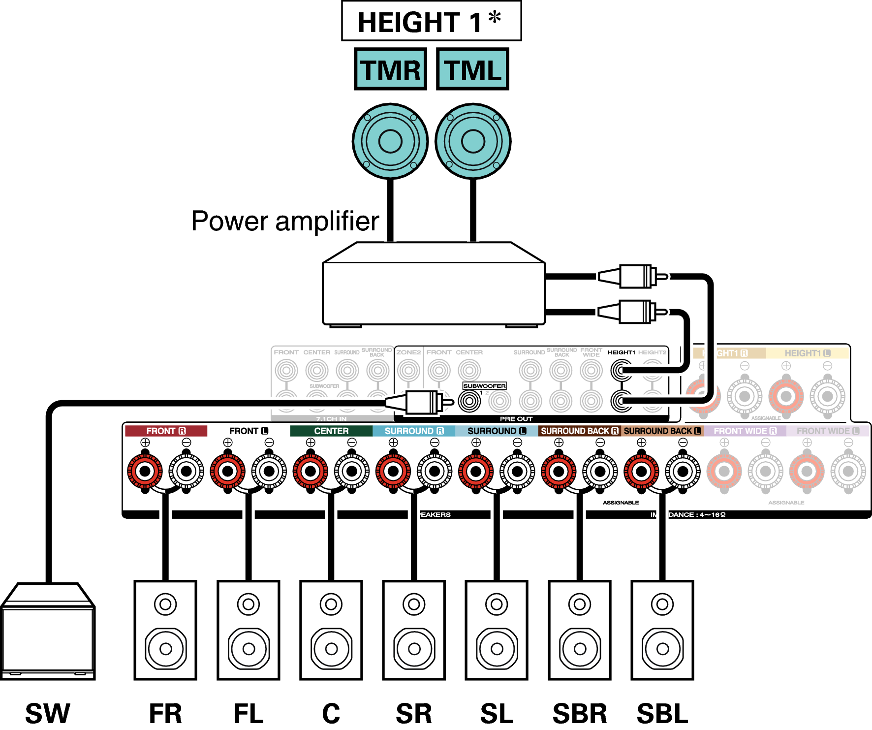 Speaker configuration and “Amp Assign” settings SR6010