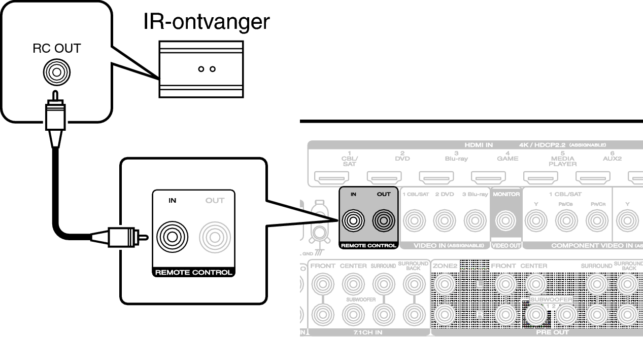 REMOTE CONTROL-aansluiting SR6011