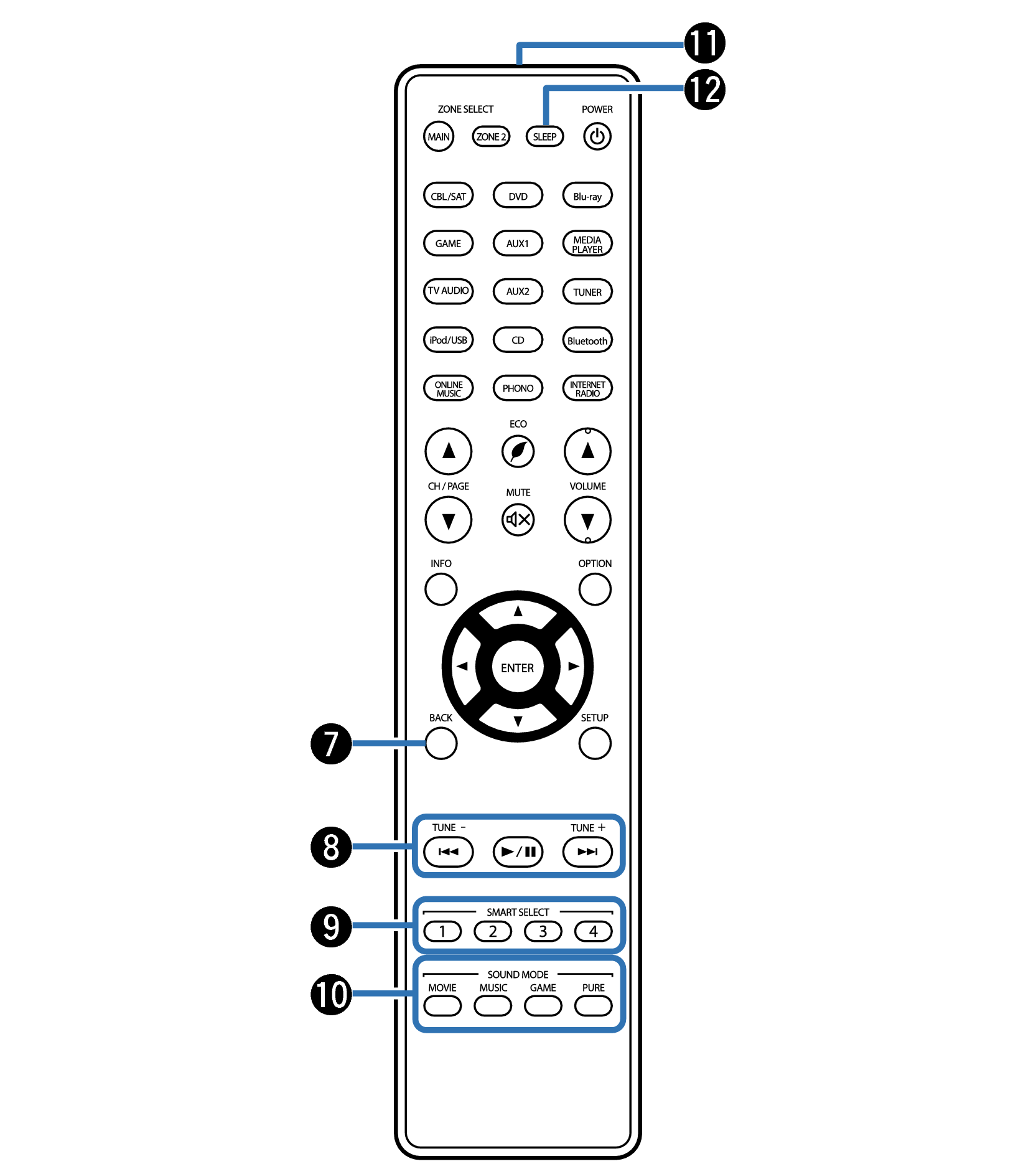 Remote control unit SR6011