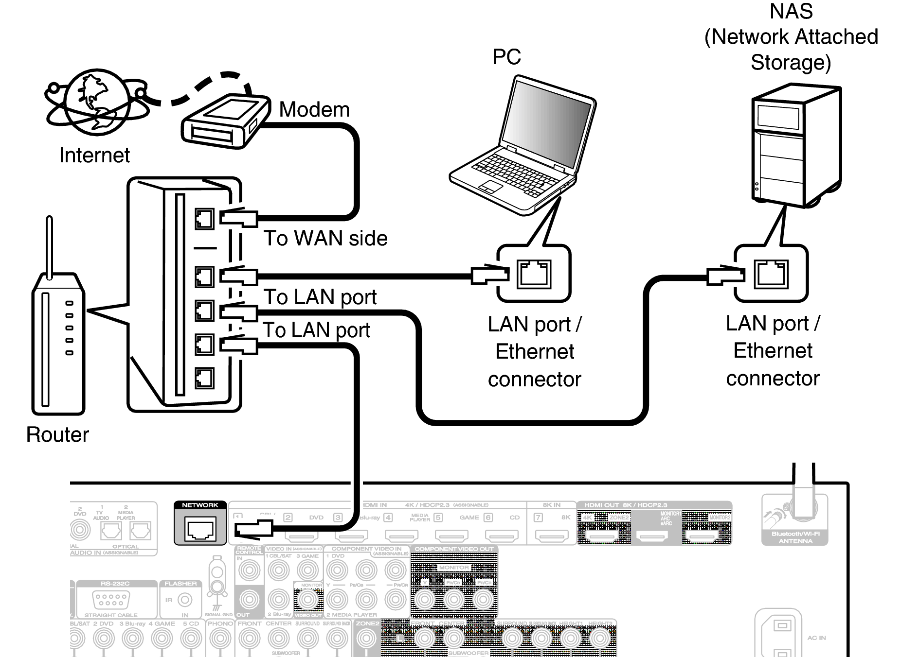 Wired LAN SR6015