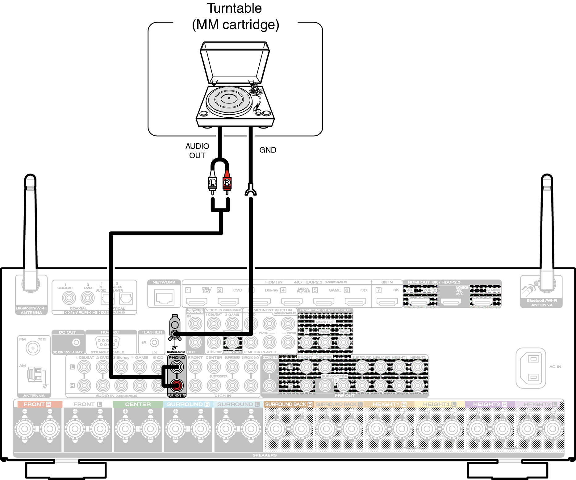 Connecting a turntable SR6015