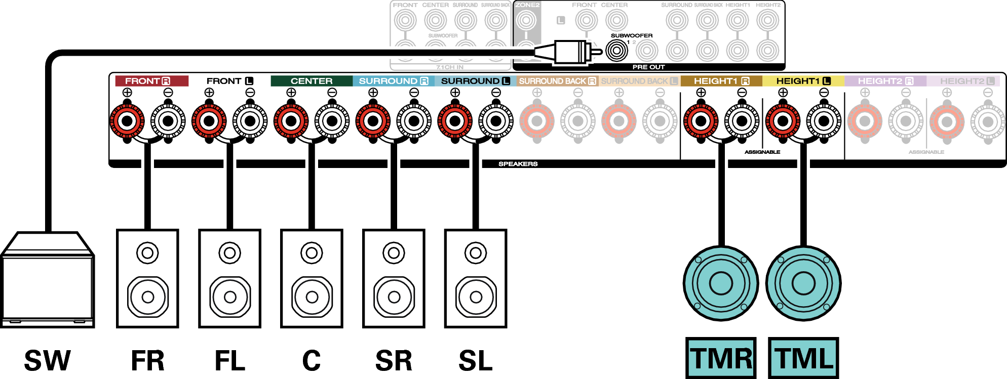 Connecting 7.1-channel speakers SR6015