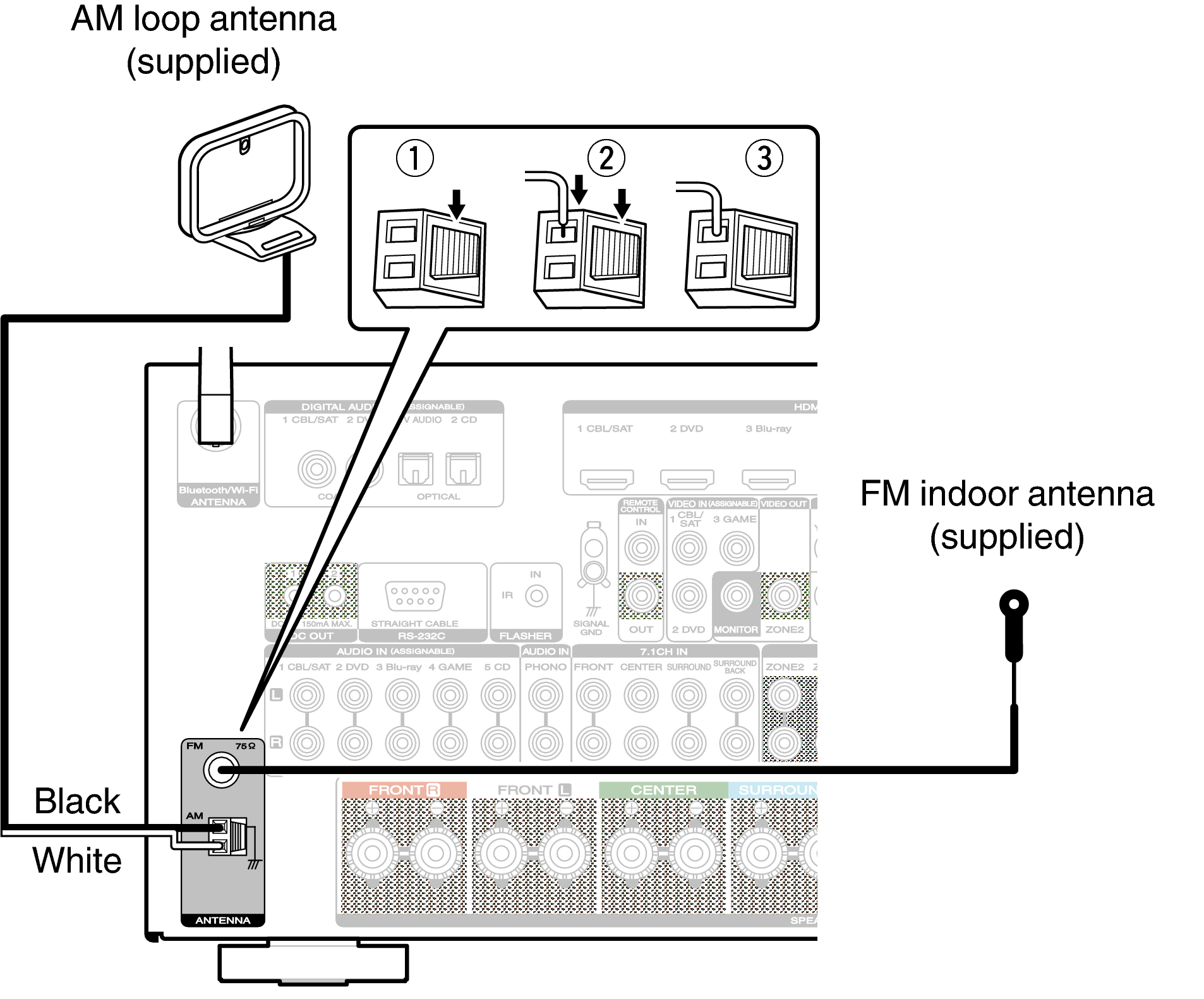 How To Connect A Radio Antenna at Gemma Nock blog
