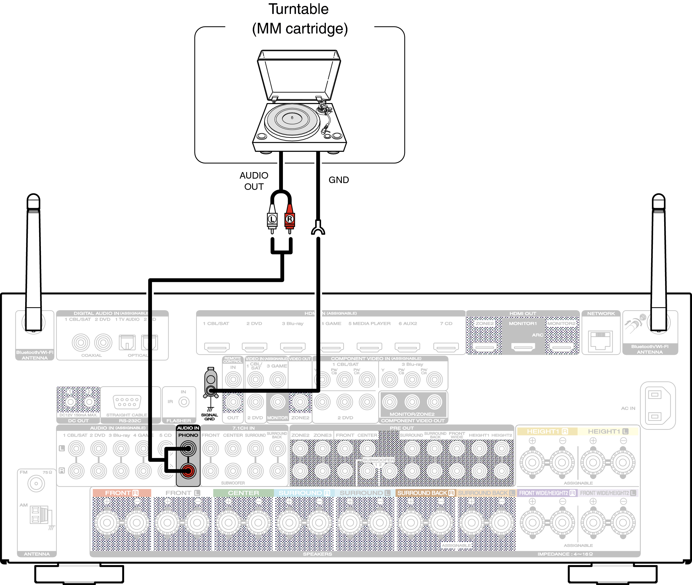 Connecting a turntable SR7009