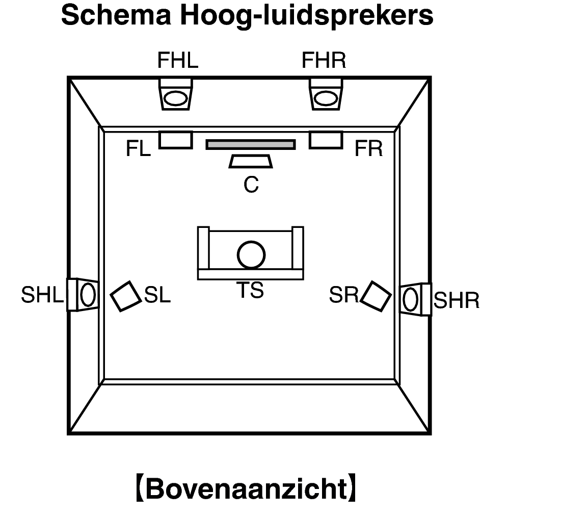 Installatie luidsprekers SR7009