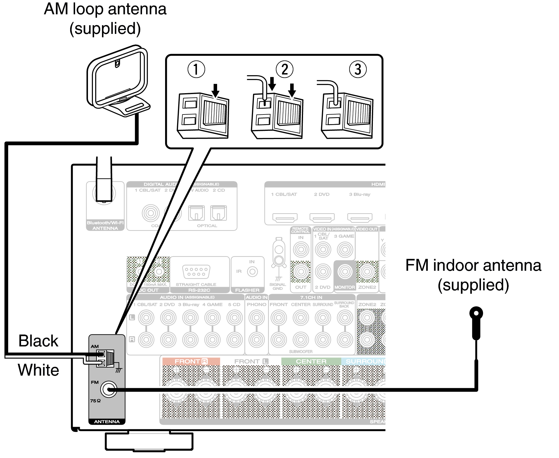 Connecting an HD Radio receiver SR7009