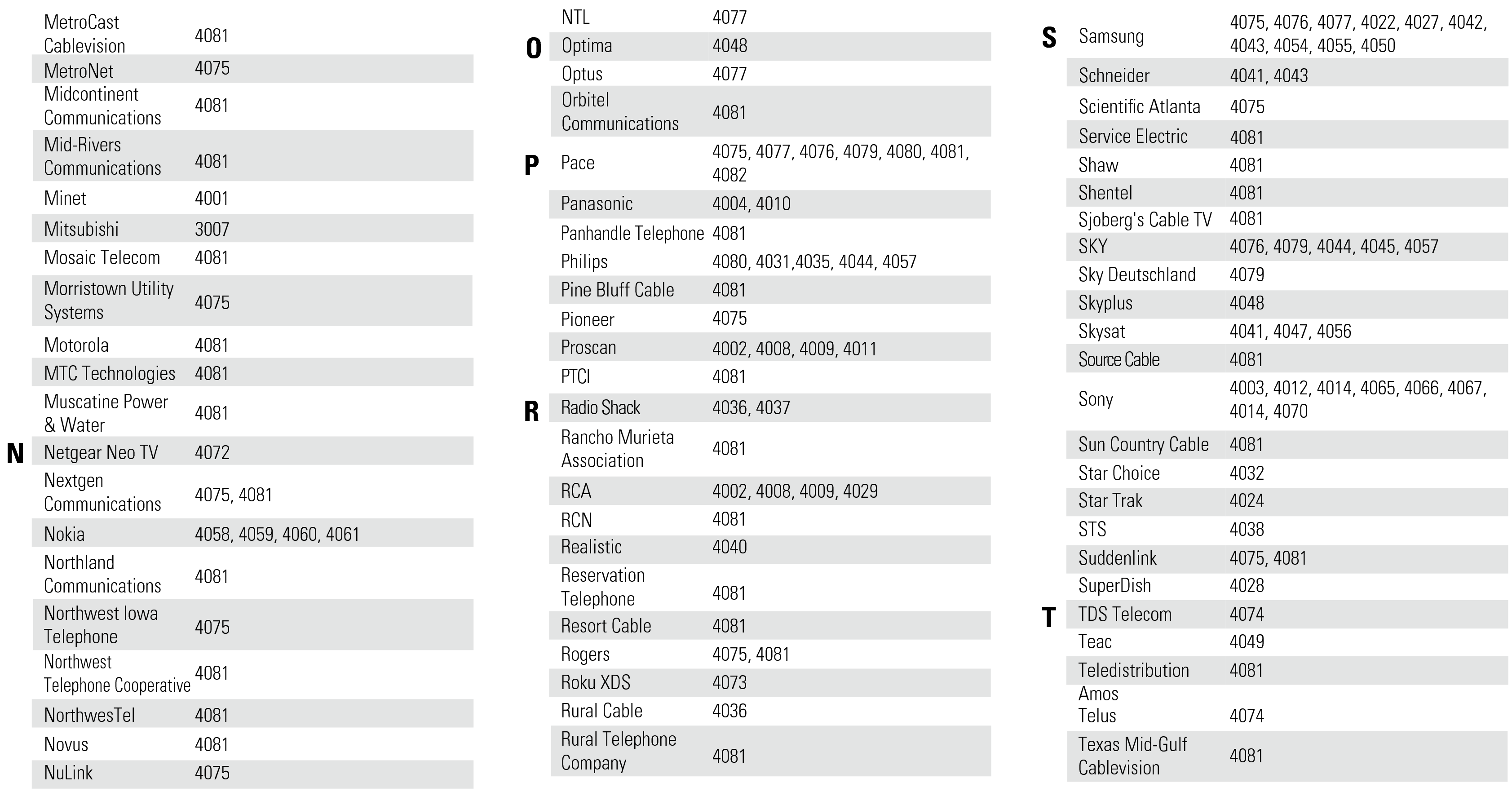 Lista de códigos predefinidos SR7009