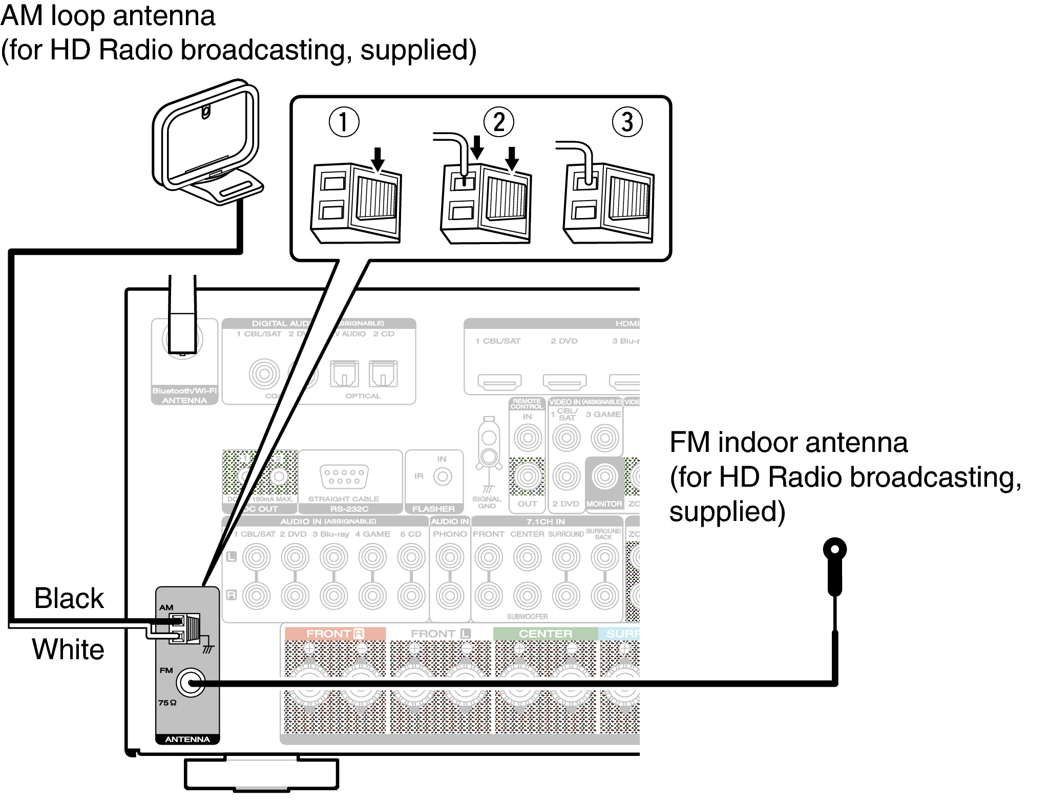 Connecting an HD Radio antenna SR7010