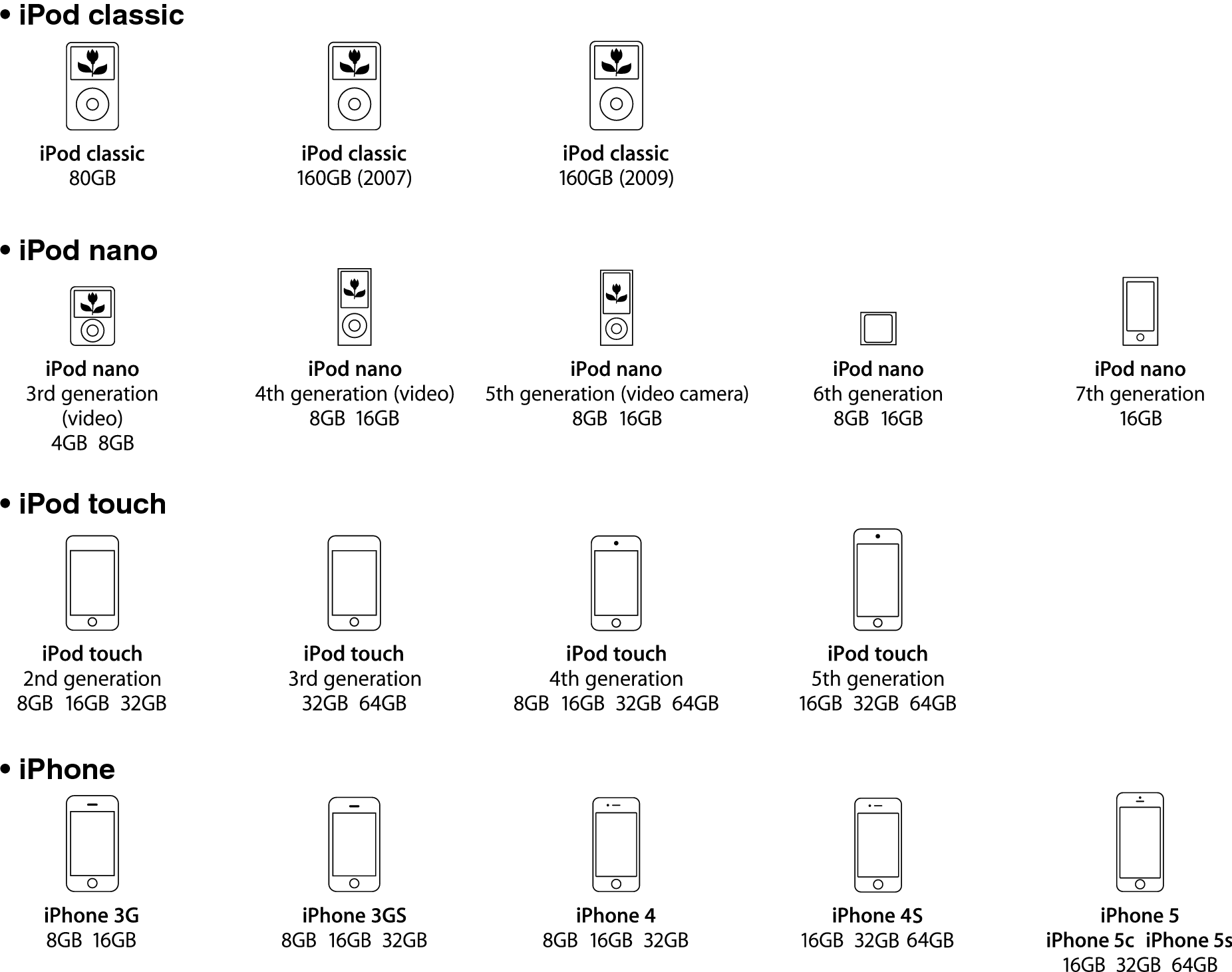 Connecting an iPod or USB memory device to the USB port SR7010