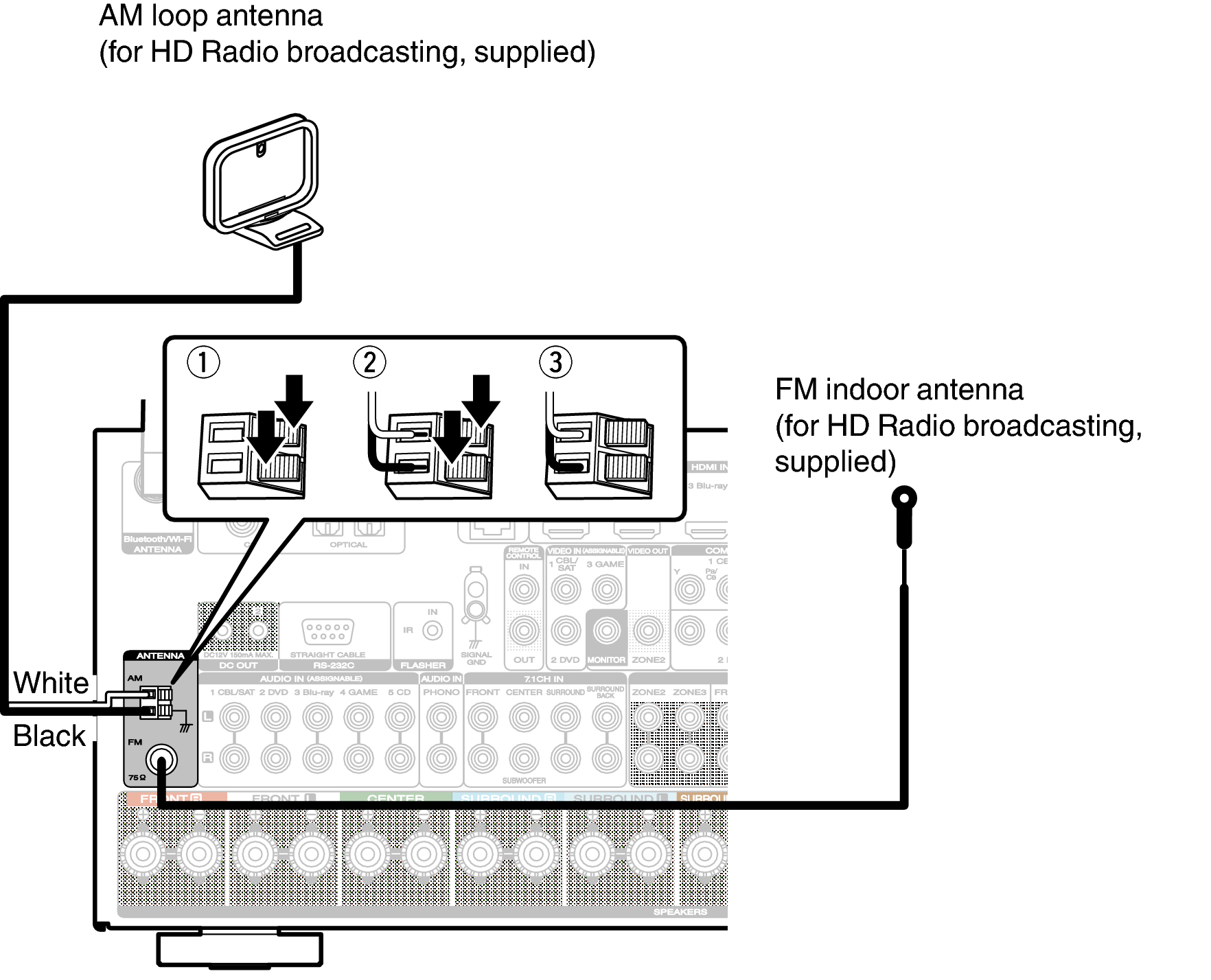 Connecting an HD Radio antenna SR7011