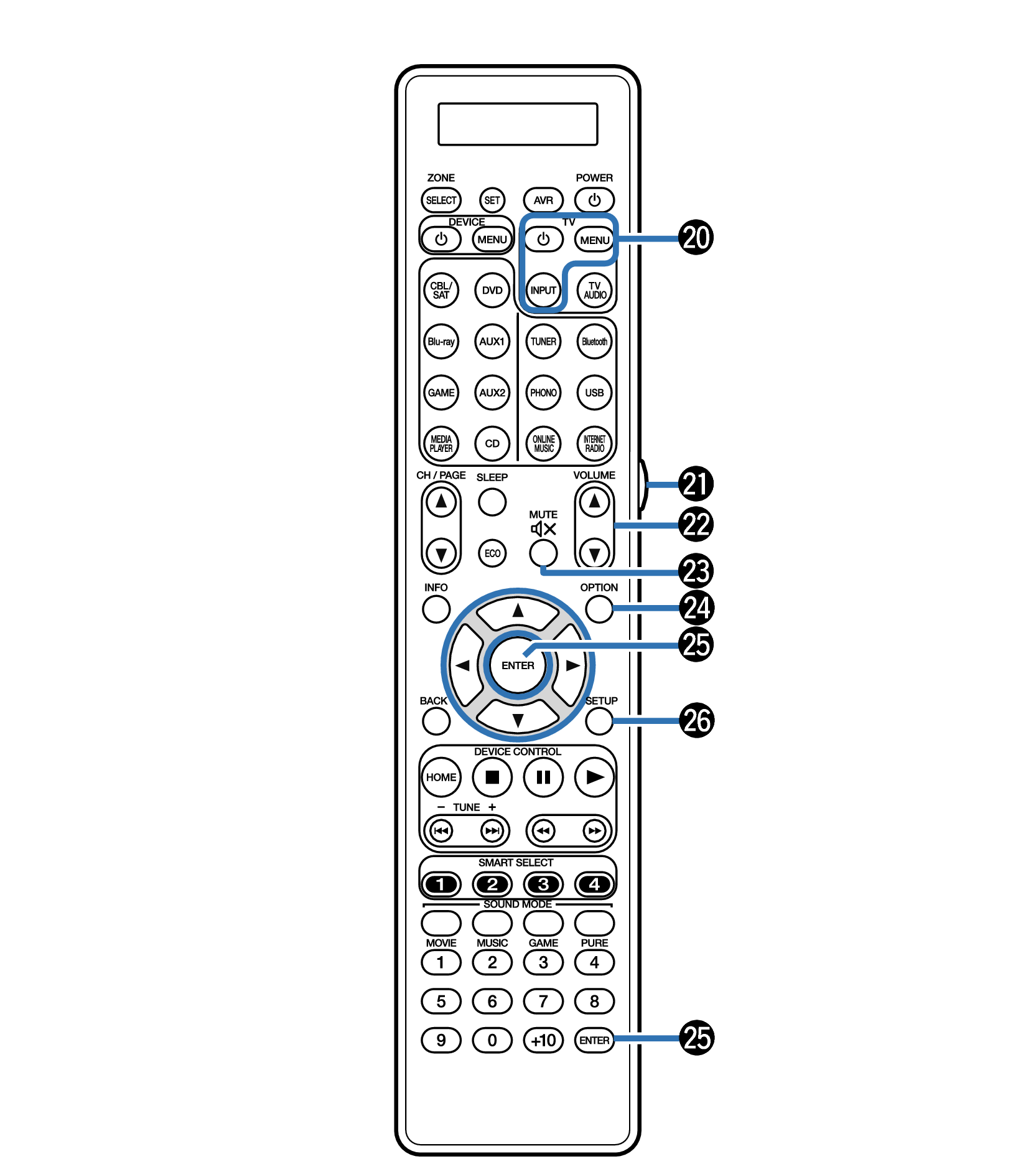 Remote control unit SR7011