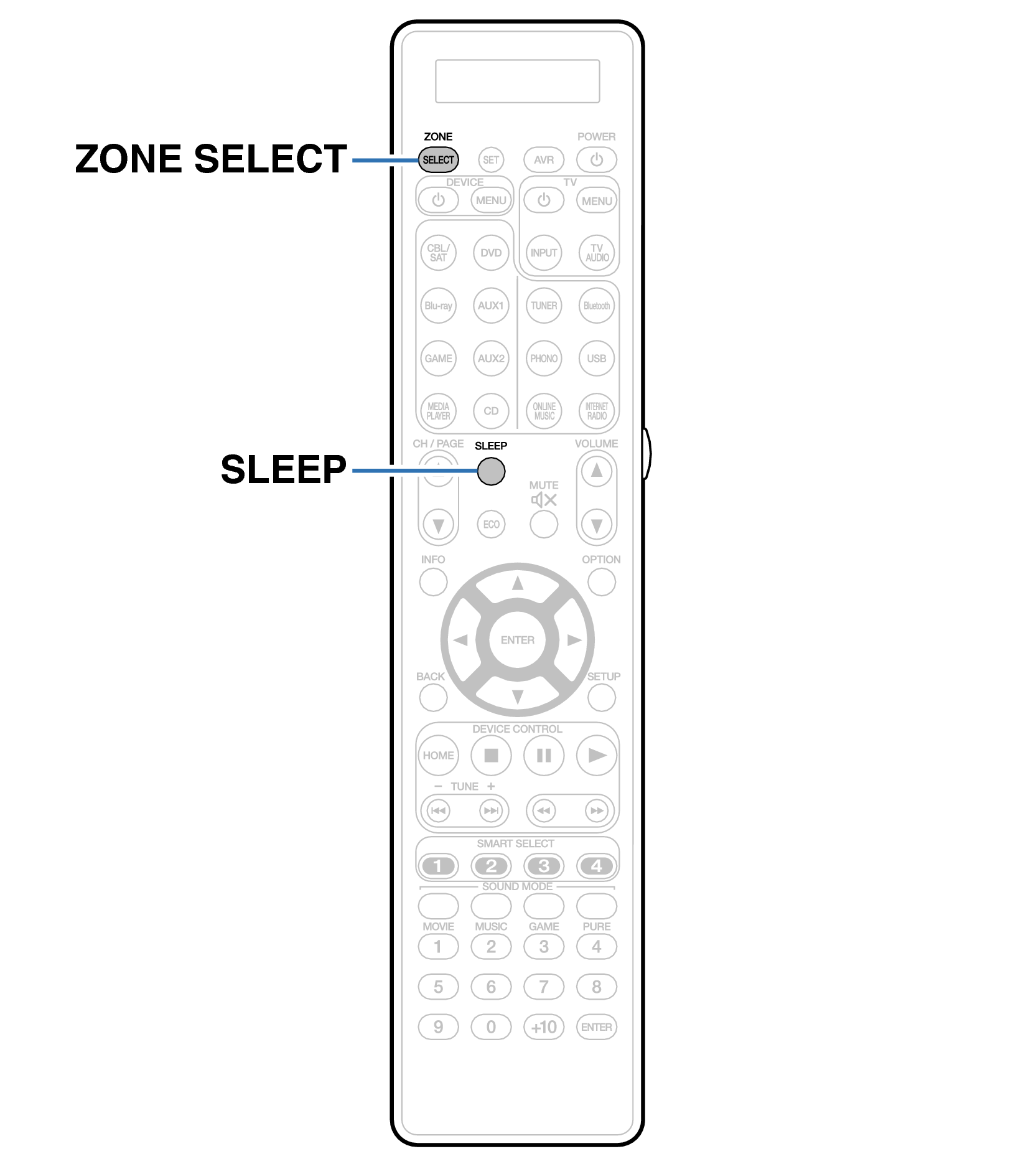 Sleep timer function SR7011