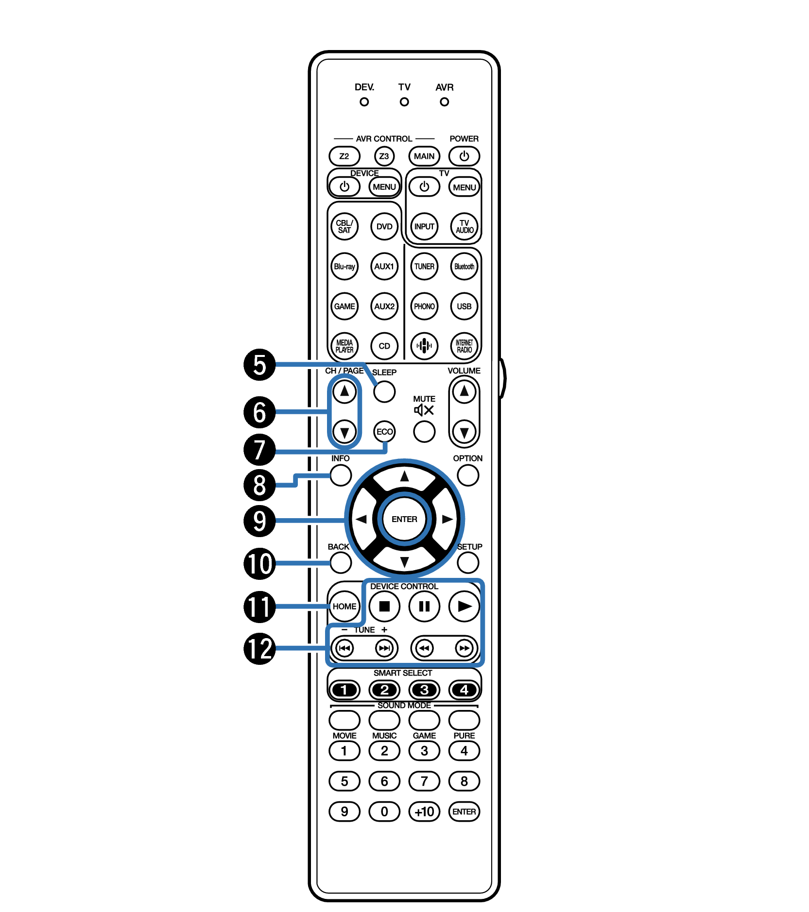 Remote control unit SR7013