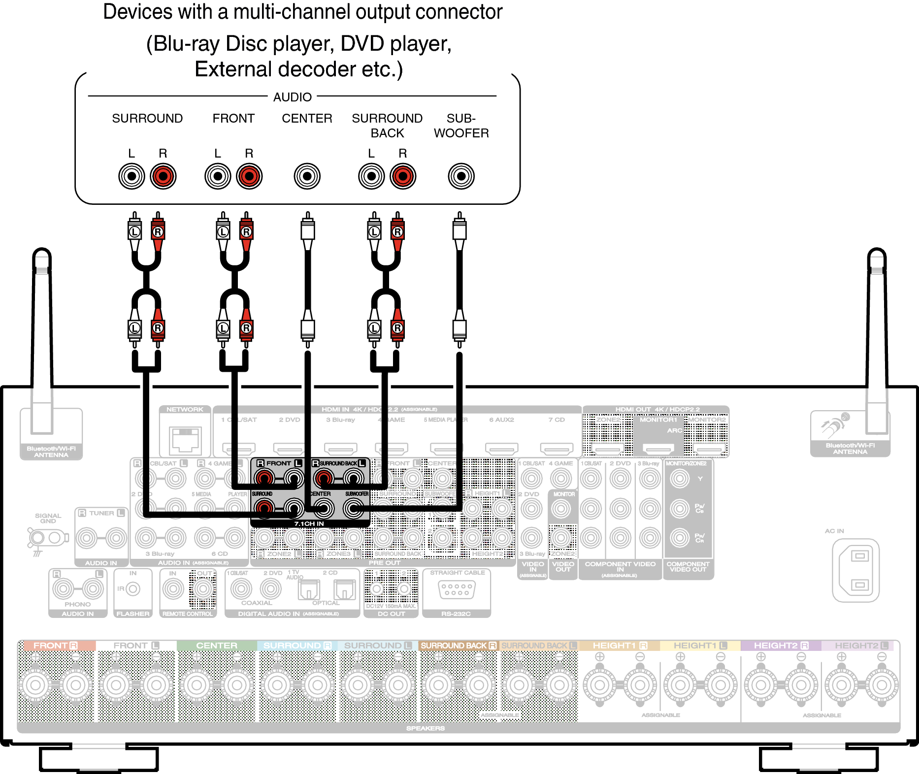 Connecting a device with a multi-channel output connector SR8012