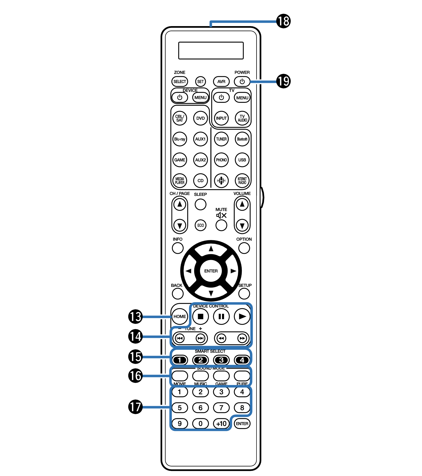 Remote control unit SR8012