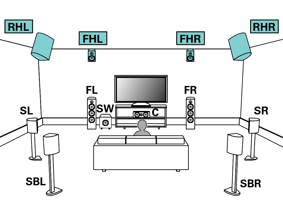 Connecting 11.1-channel speakers SR8012