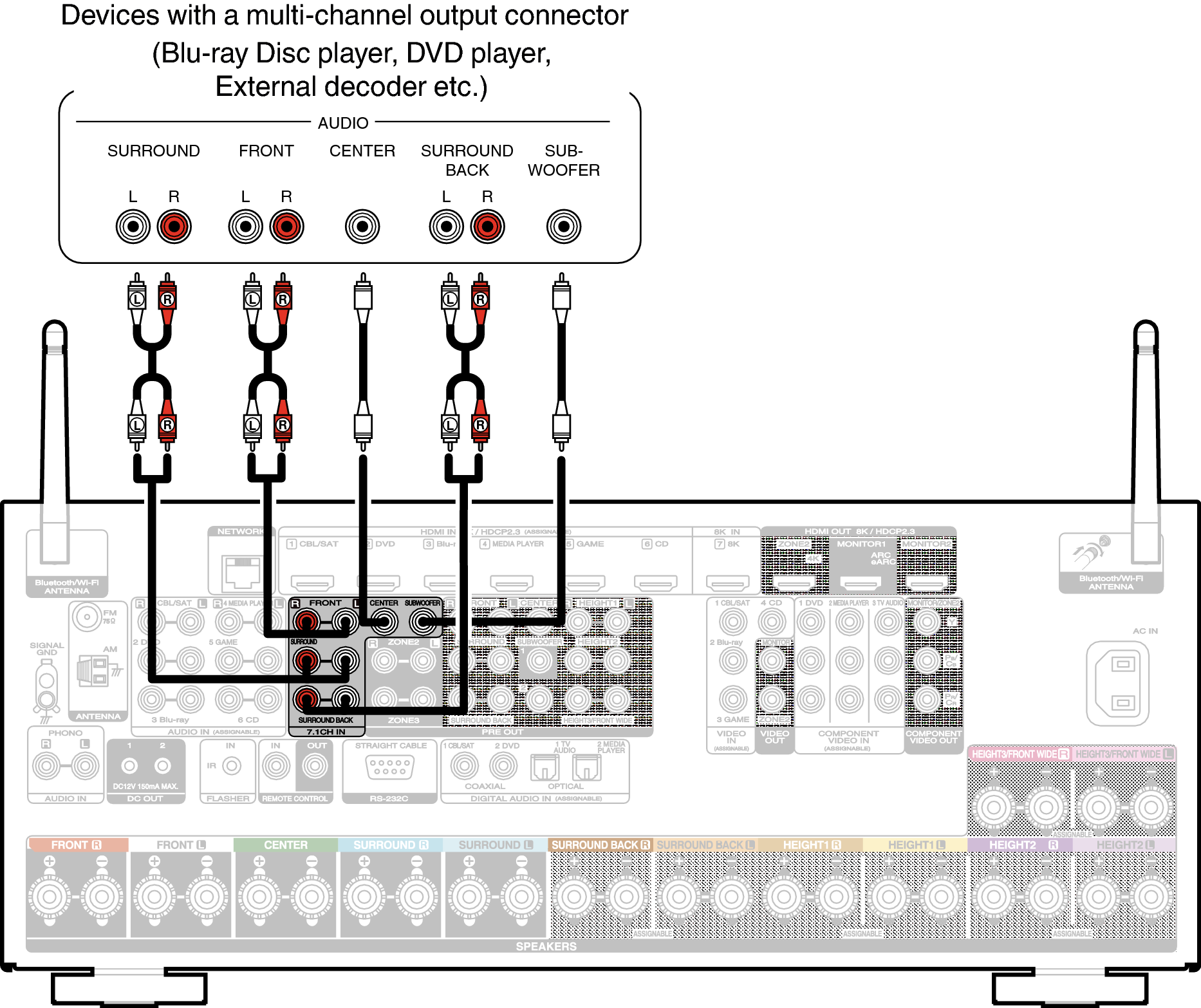 Connecting a device with a multi-channel output connector SR8015