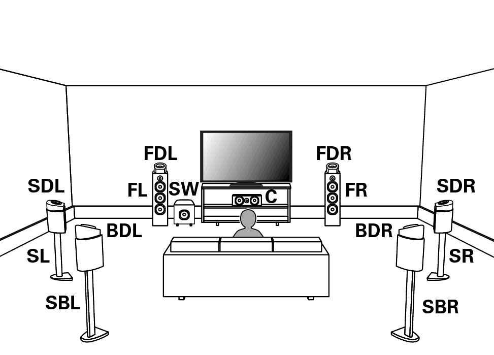 Speaker installation SR8015