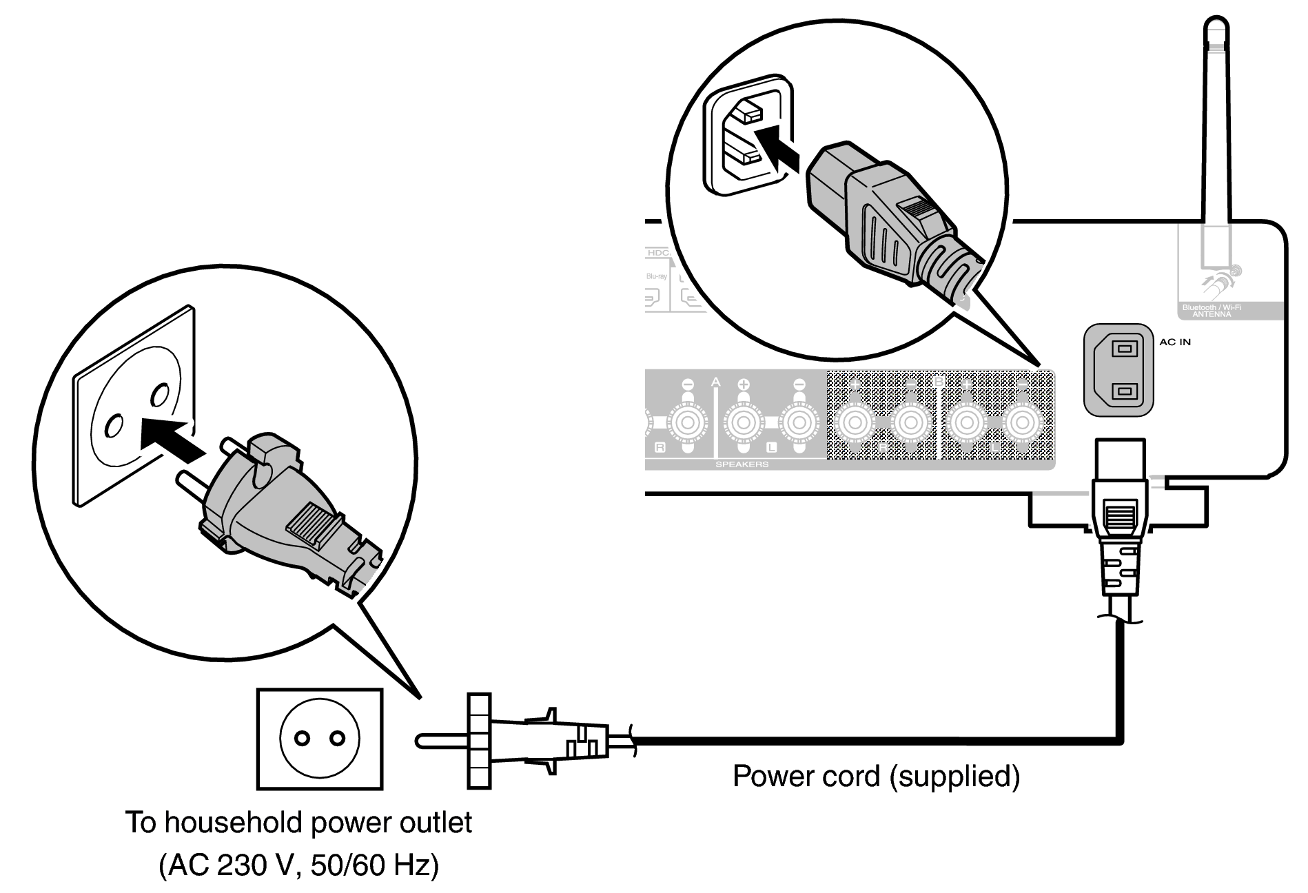 Connecting the power cord STEREO 70s