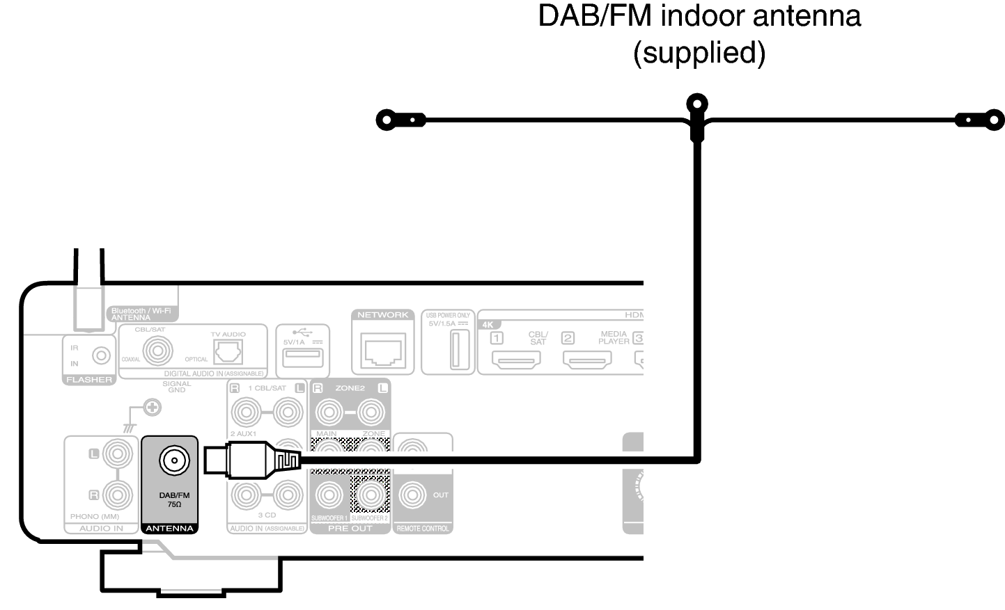 Connecting a DAB/FM antenna STEREO 70s