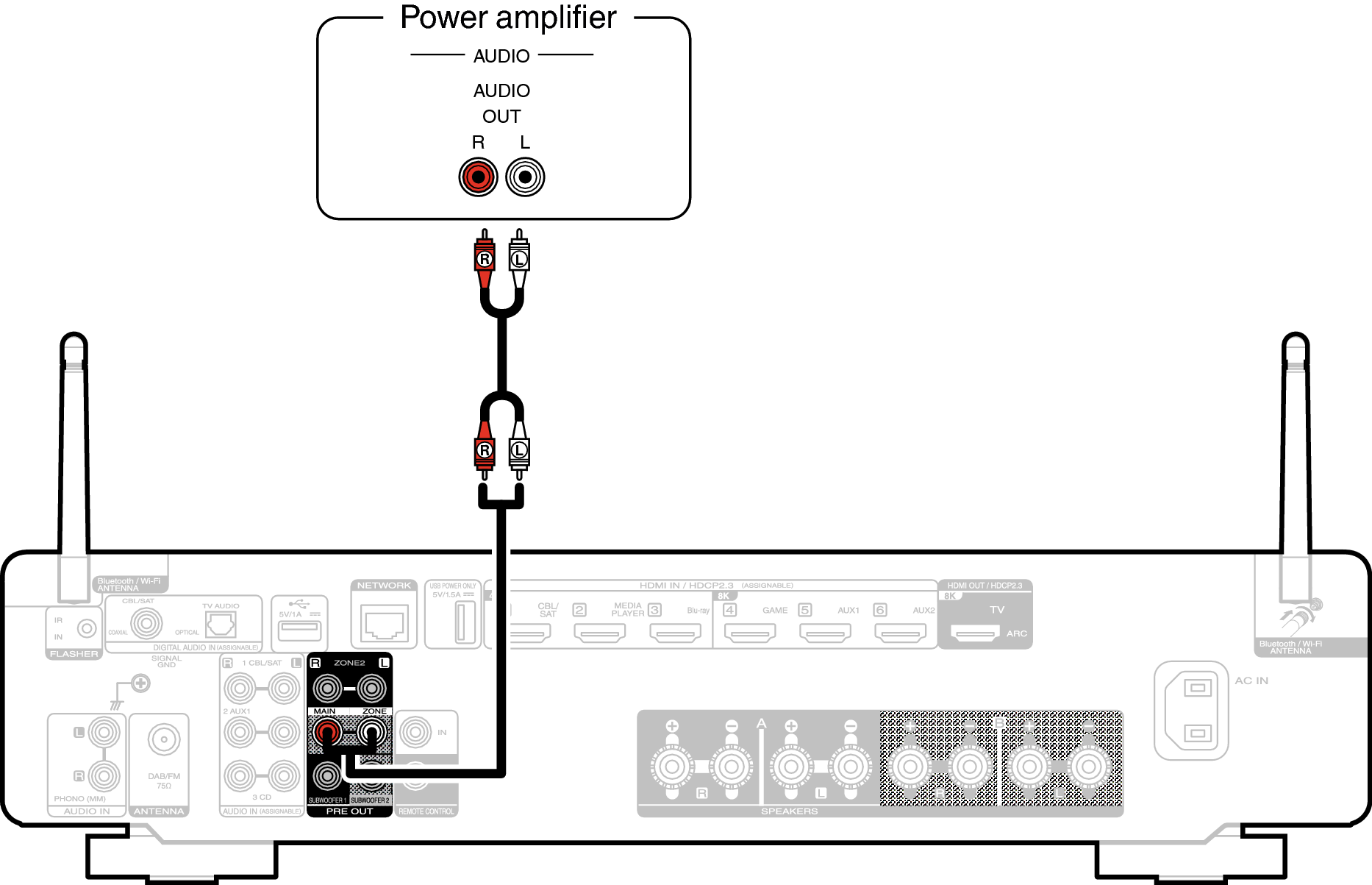 Bi-wiring connection STEREO 70s