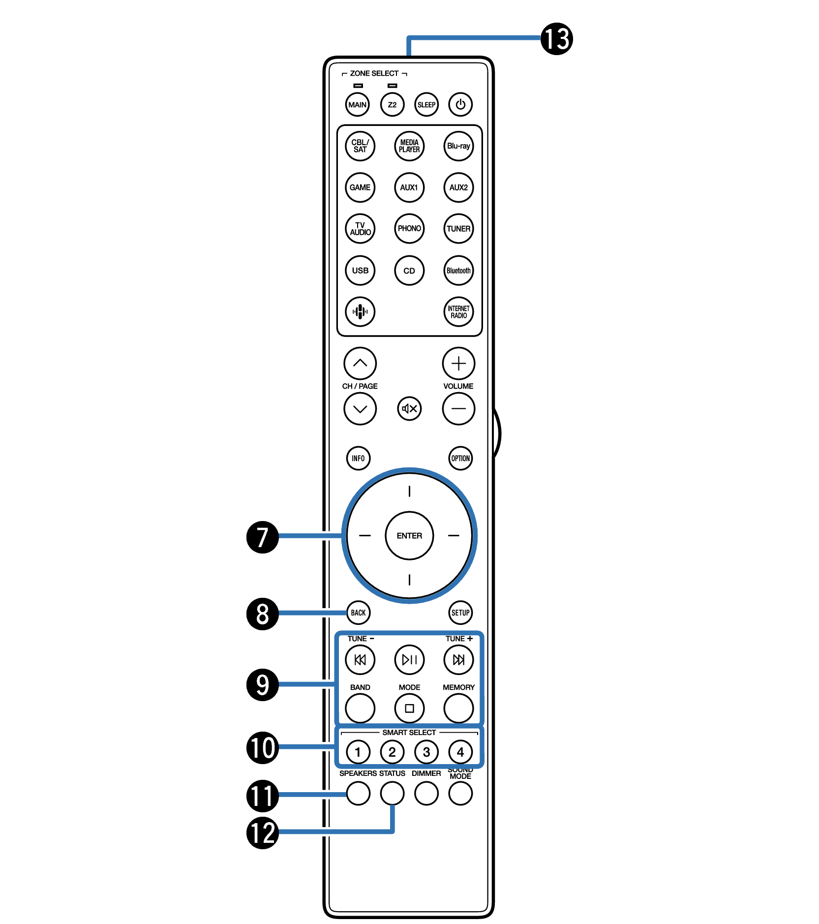 Remote control unit STEREO 70s