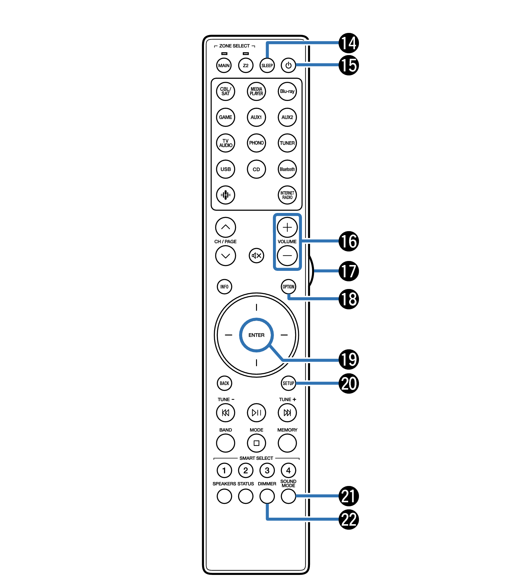 Remote control unit STEREO 70s
