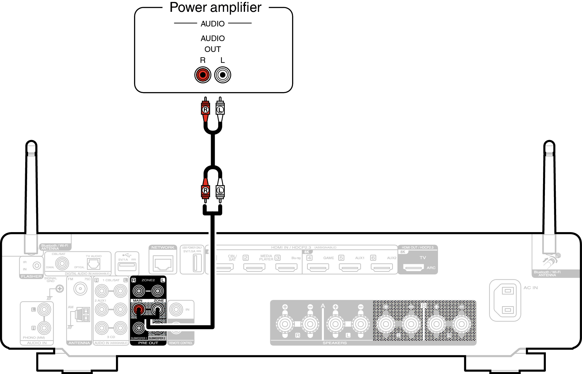 Bi-wiring connection STEREO 70s
