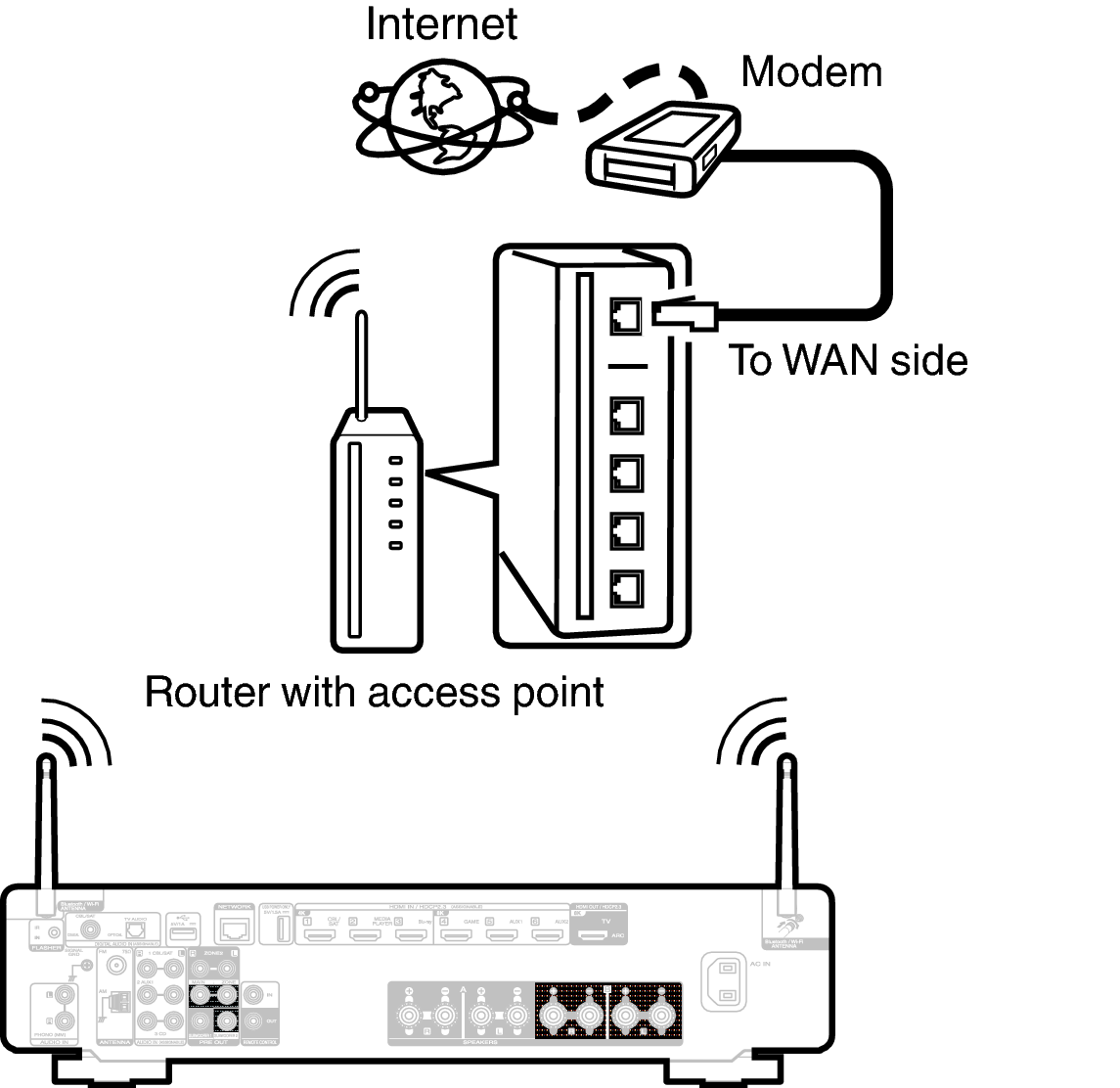 Wireless LAN STEREO 70s
