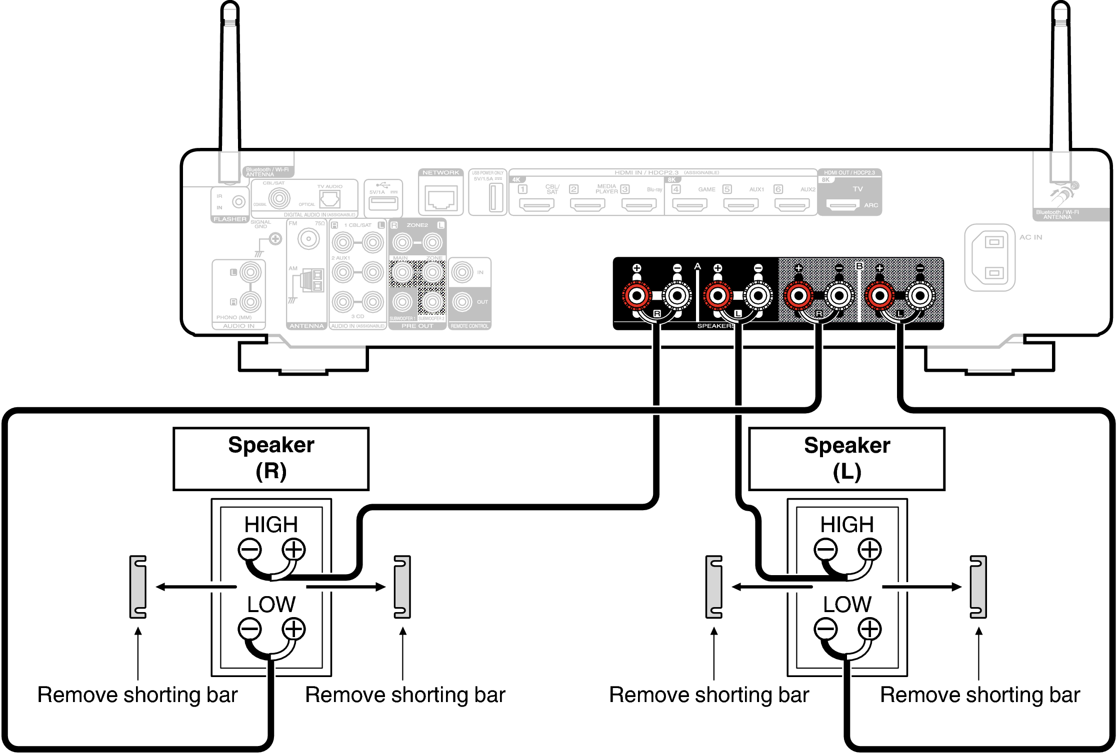 Bi-wiring connection STEREO 70s