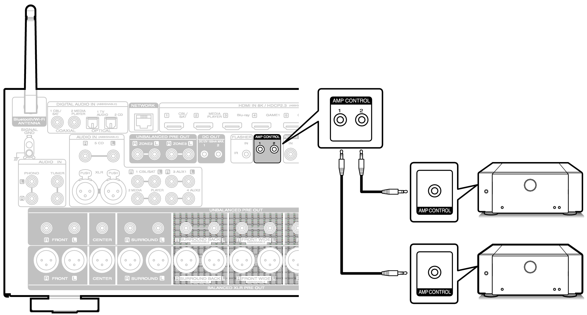 AMP CONTROL-Buchsen AV 10