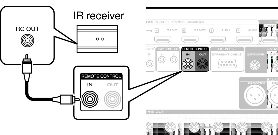 REMOTE CONTROL jacks AV 10