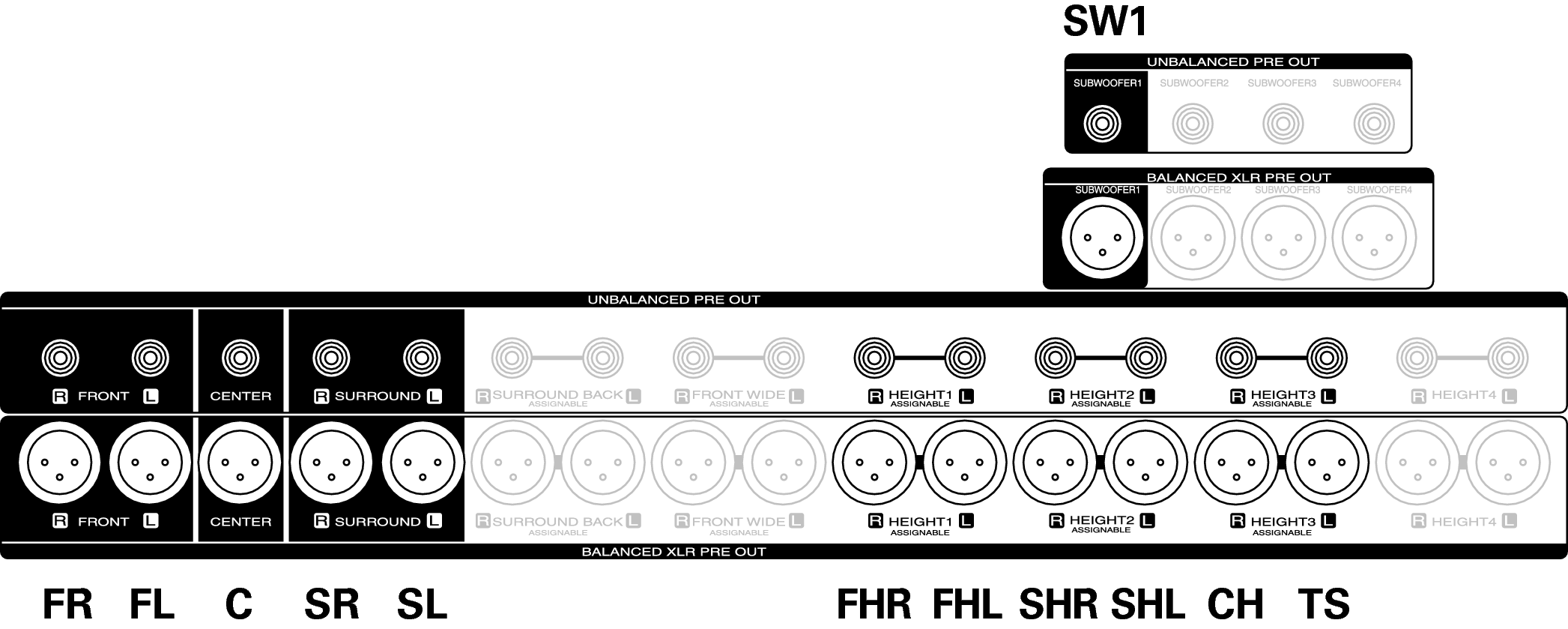 Connecting 11.1-channel speakers AV 10