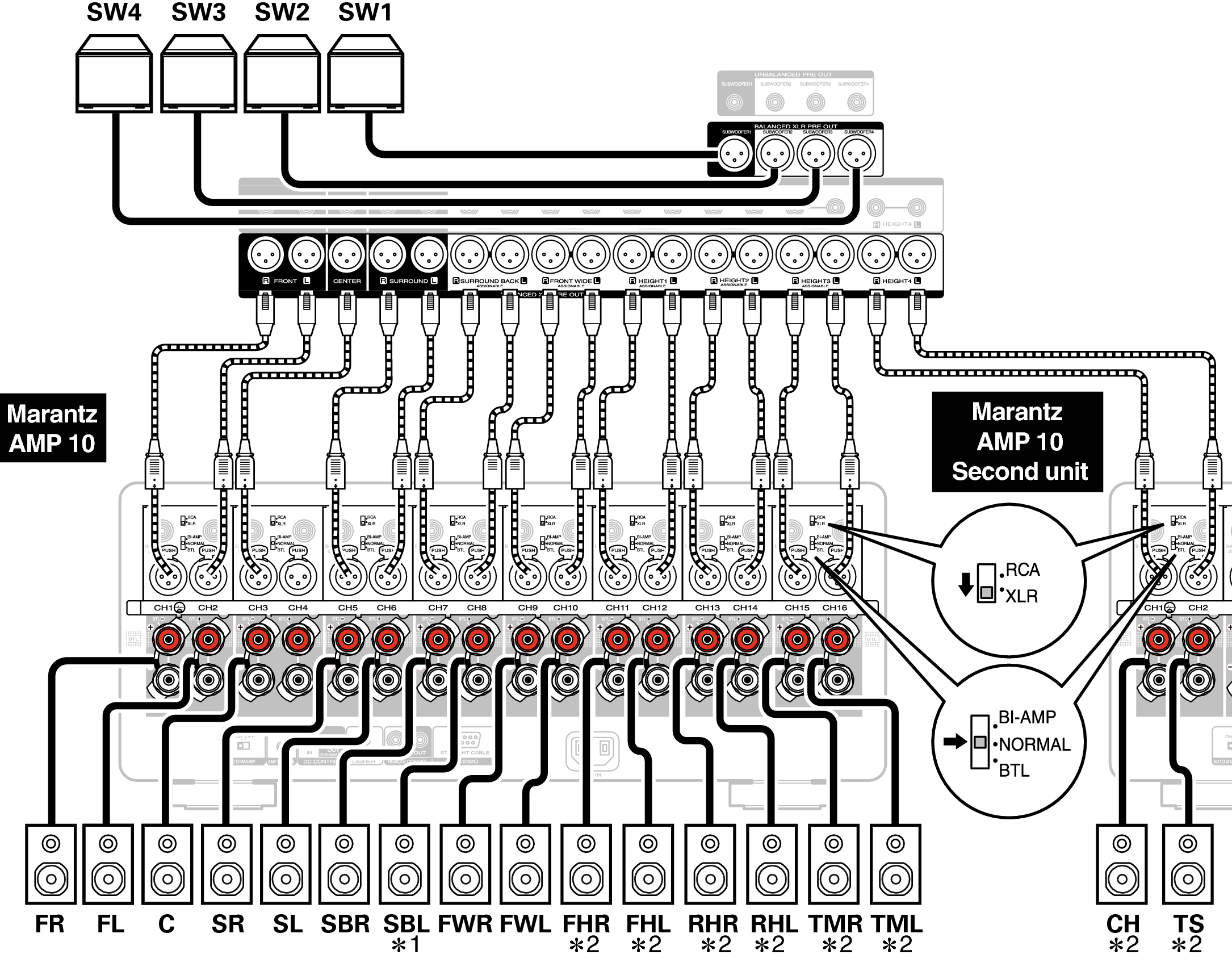 Before connecting a power amp AV 10