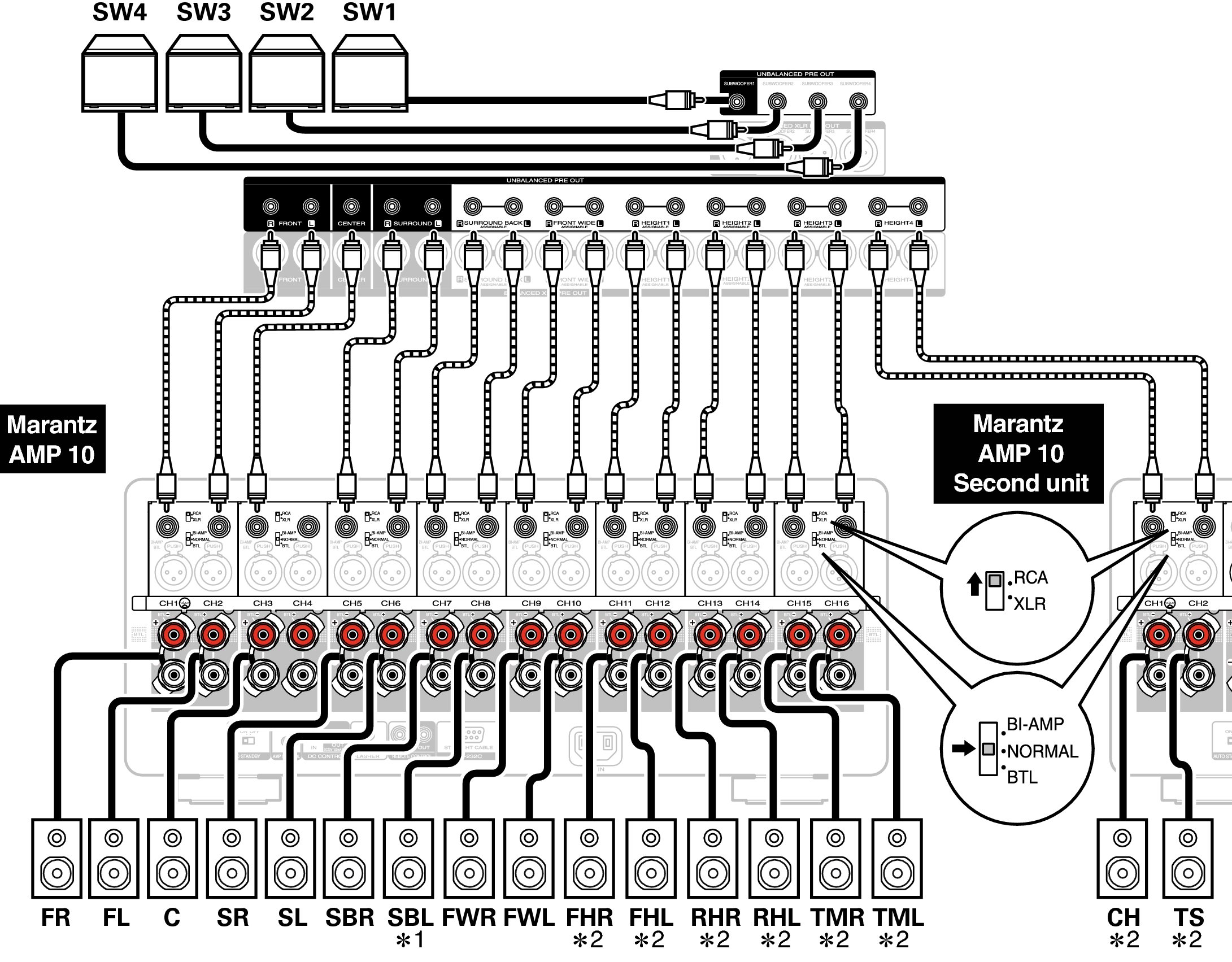 Before connecting a power amp AV 10